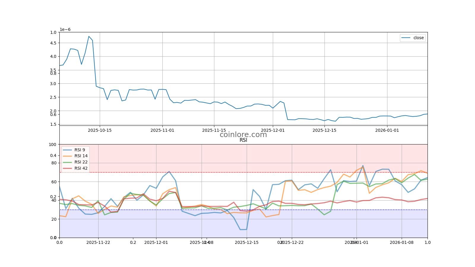 MoneySwap RSI indicator