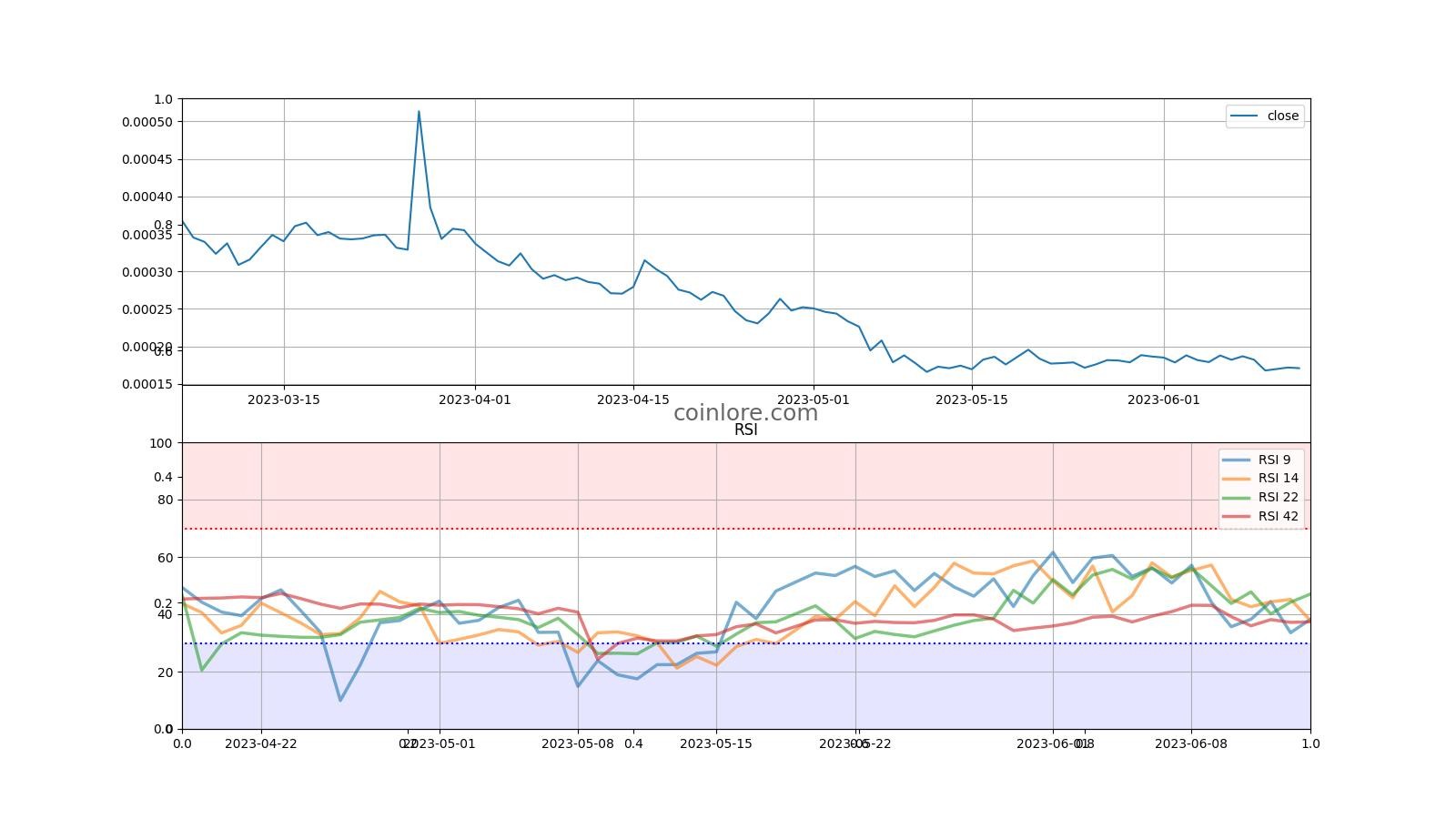 MoneySwap RSI indicator
