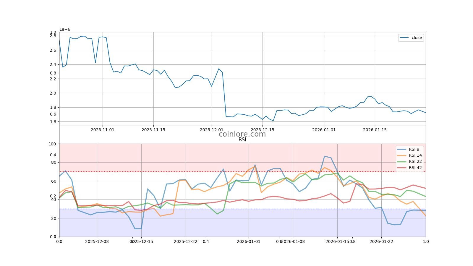 MoneySwap RSI indicator
