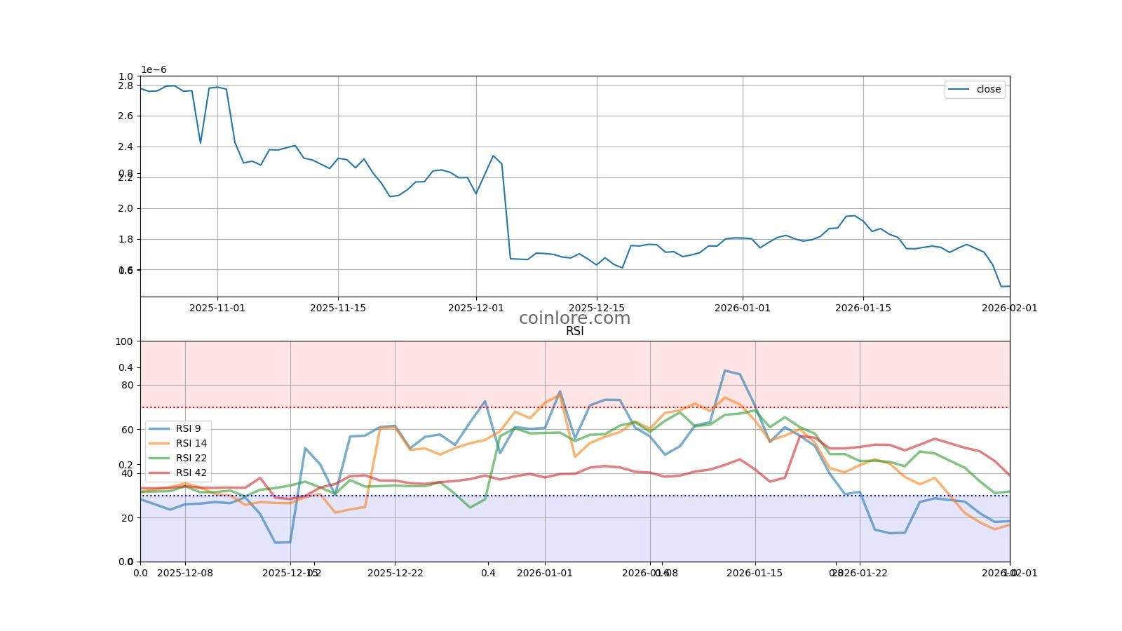 MoneySwap RSI indicator