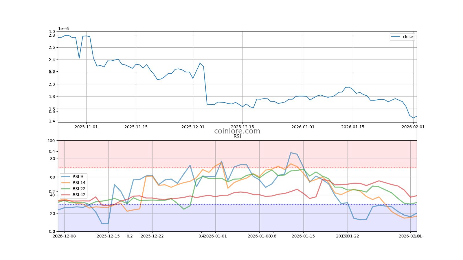 MoneySwap RSI indicator