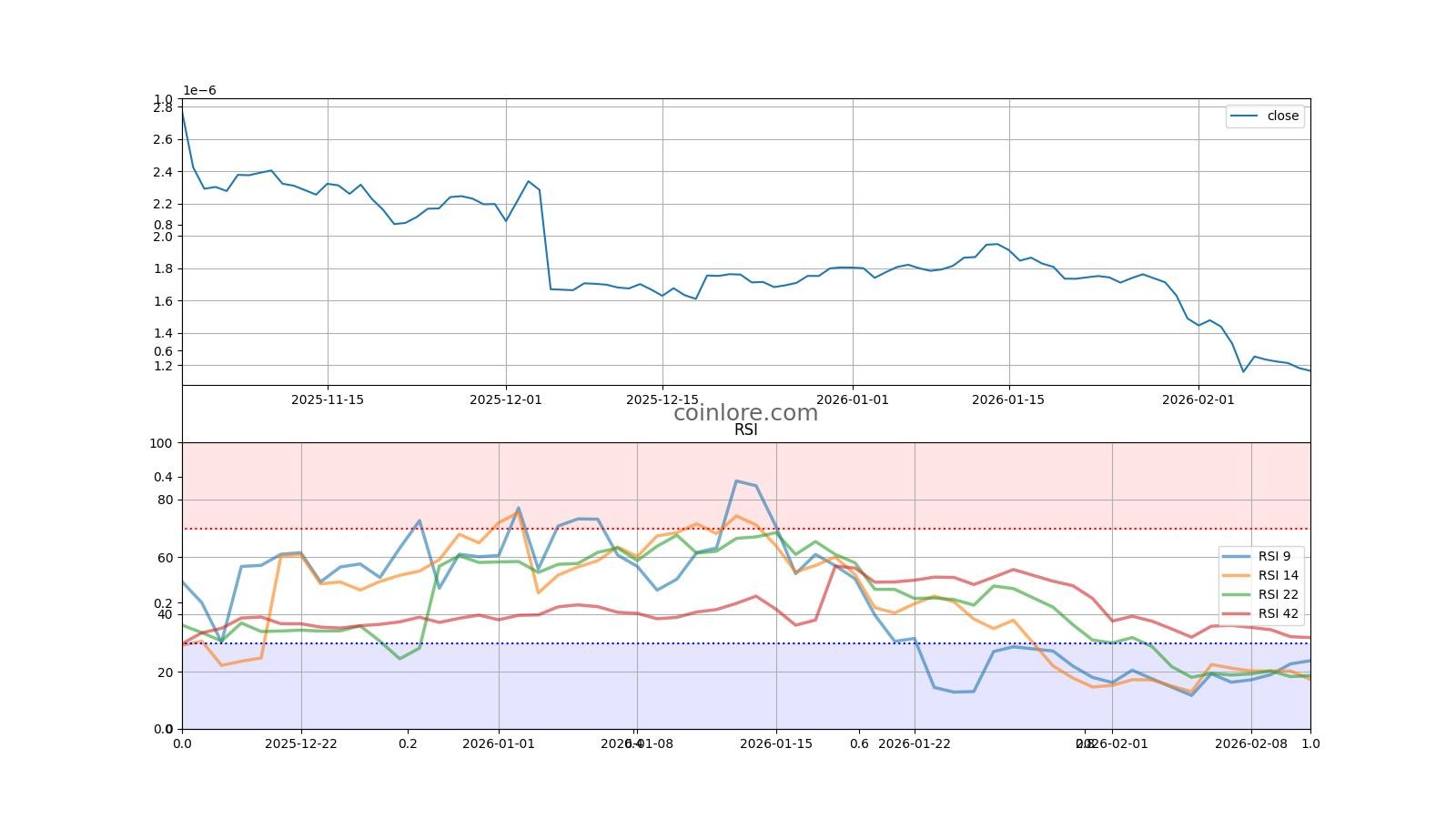 MoneySwap RSI indicator
