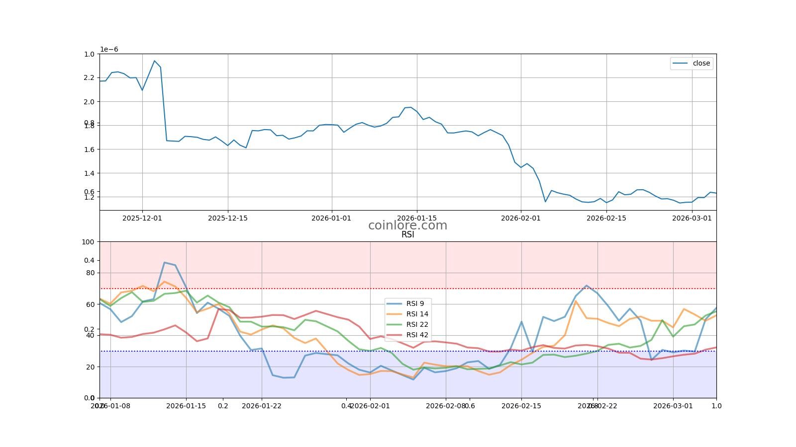 MoneySwap RSI indicator