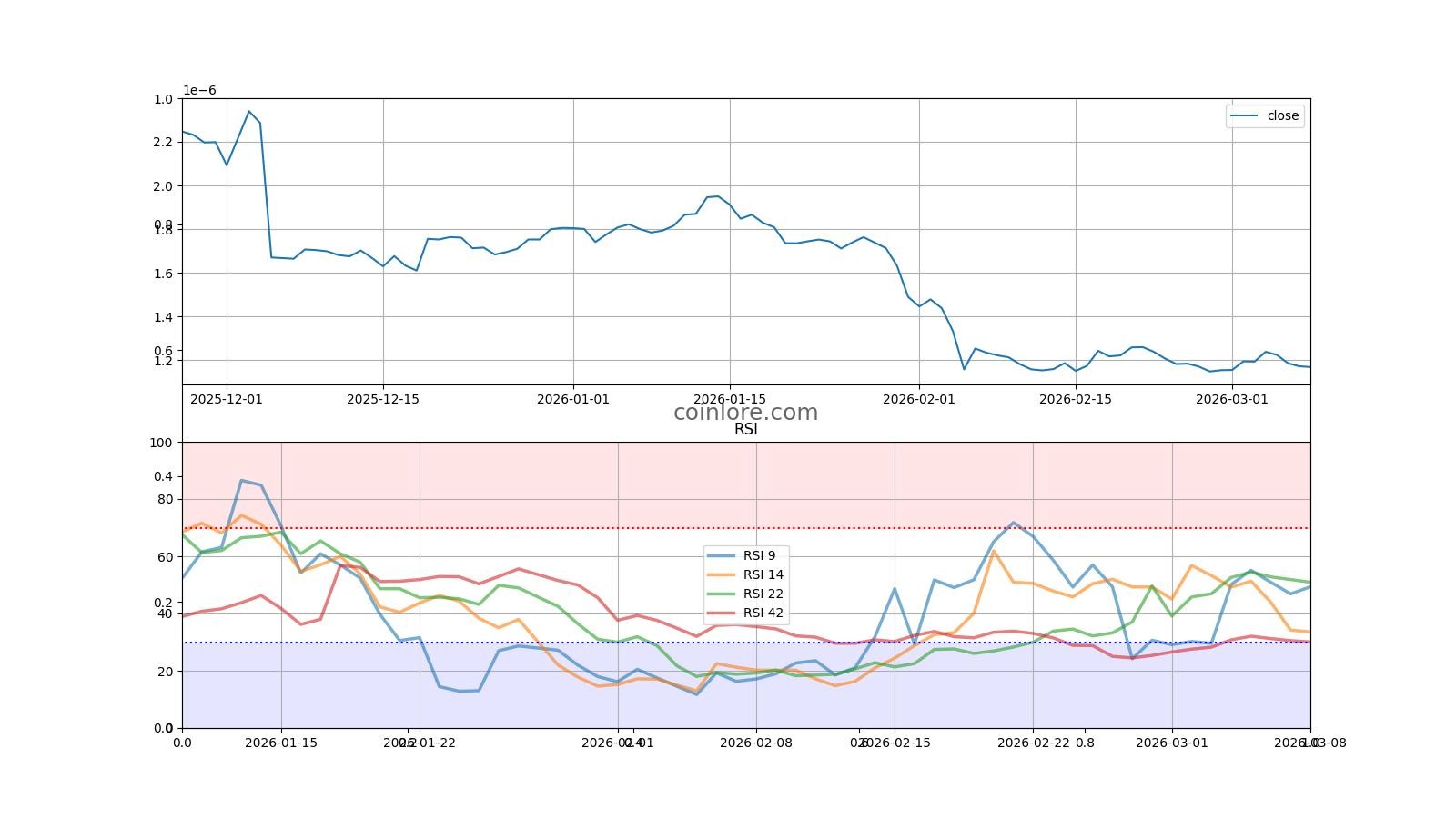 MoneySwap RSI indicator