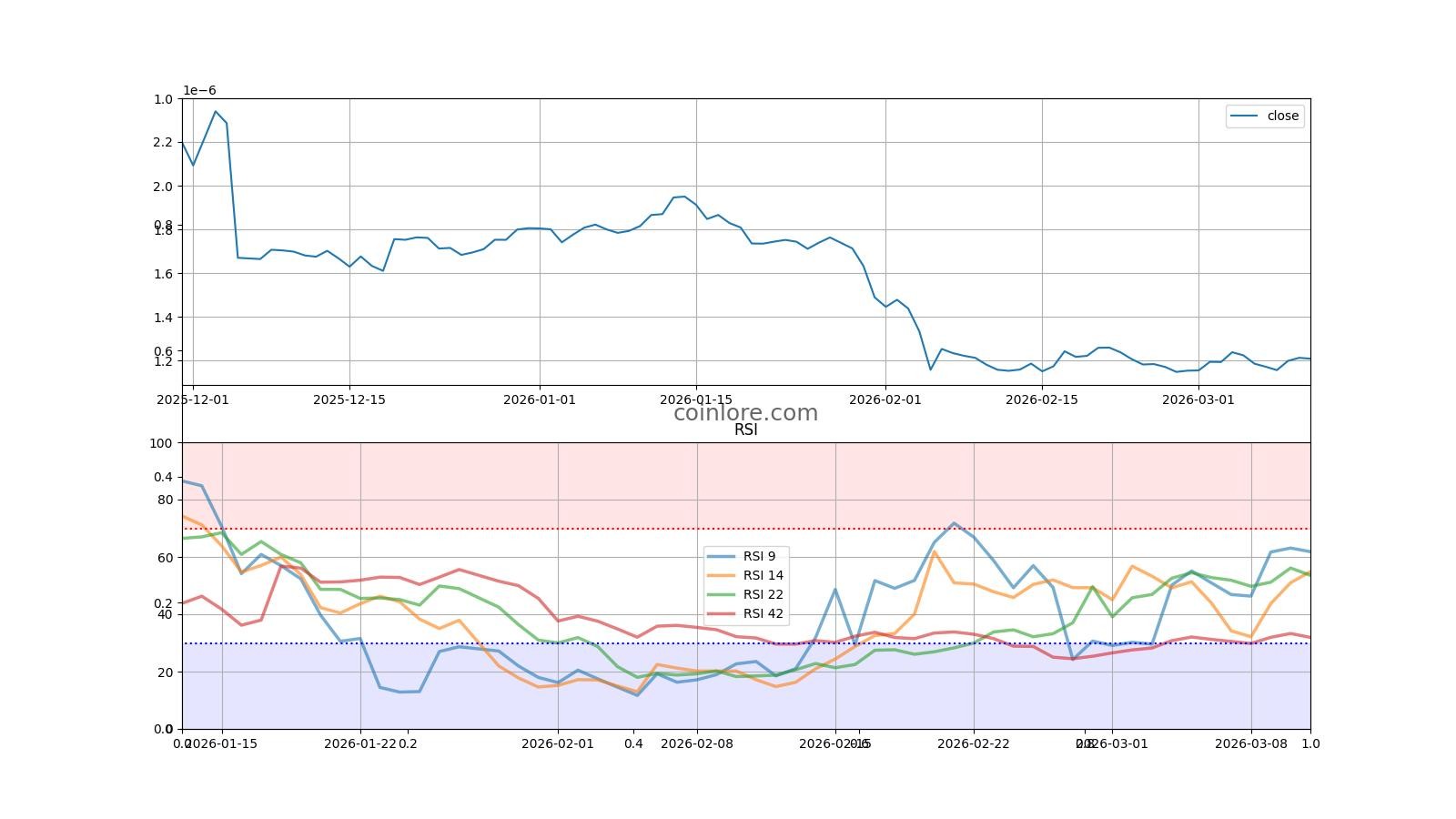 MoneySwap RSI indicator