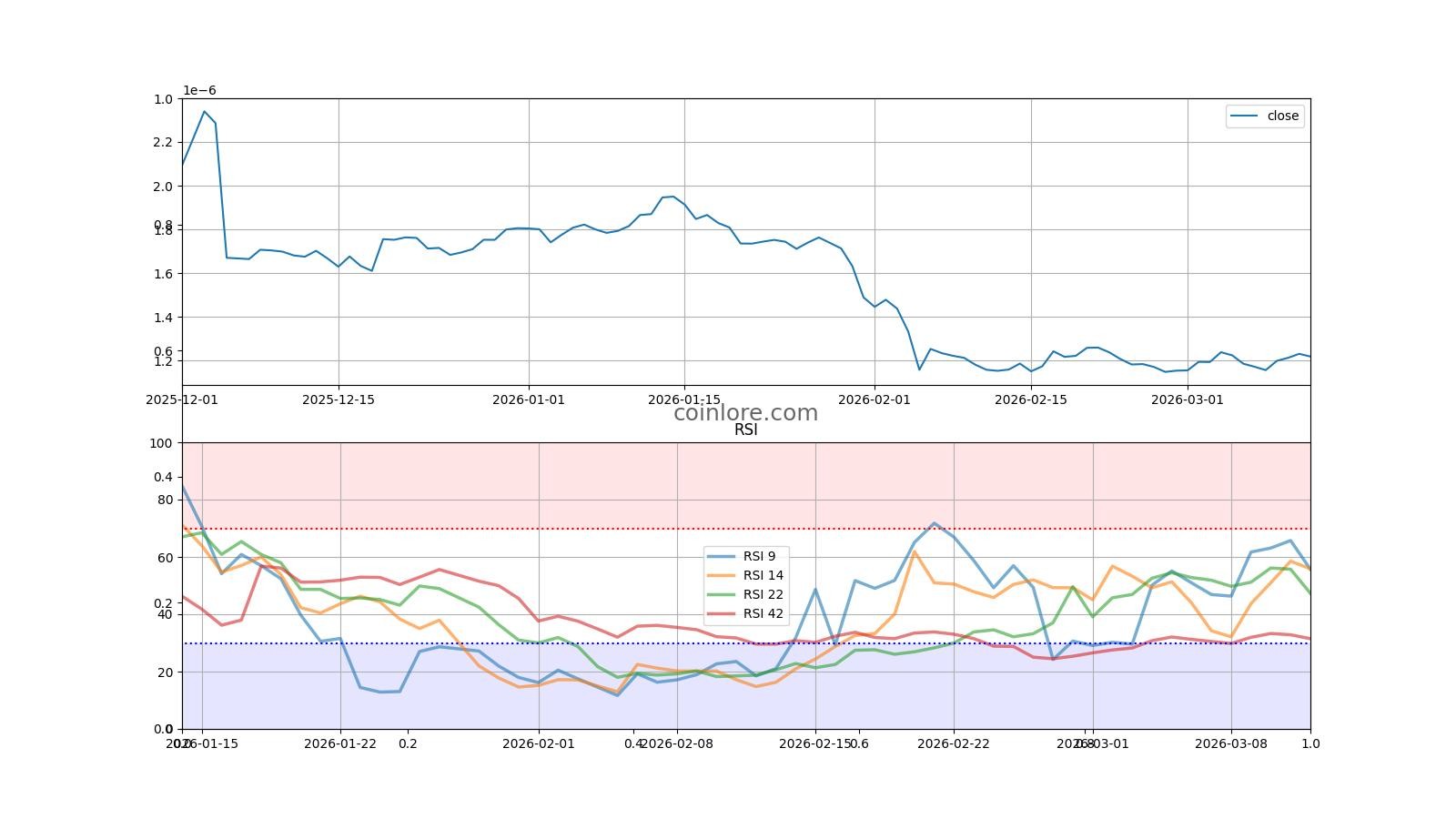 MoneySwap RSI indicator