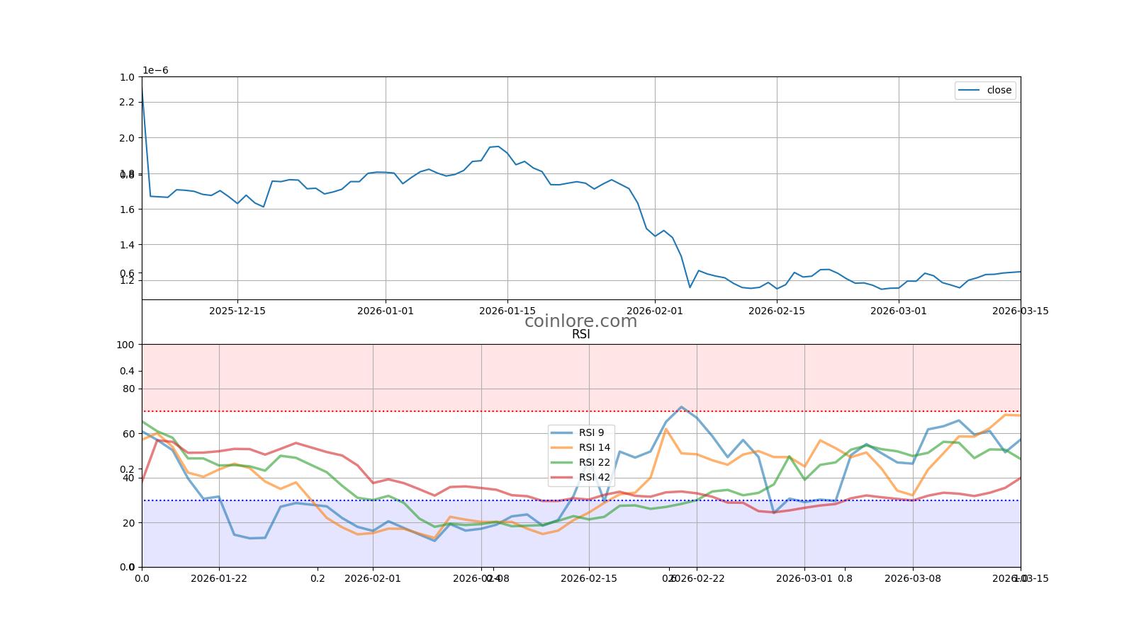 MoneySwap RSI indicator