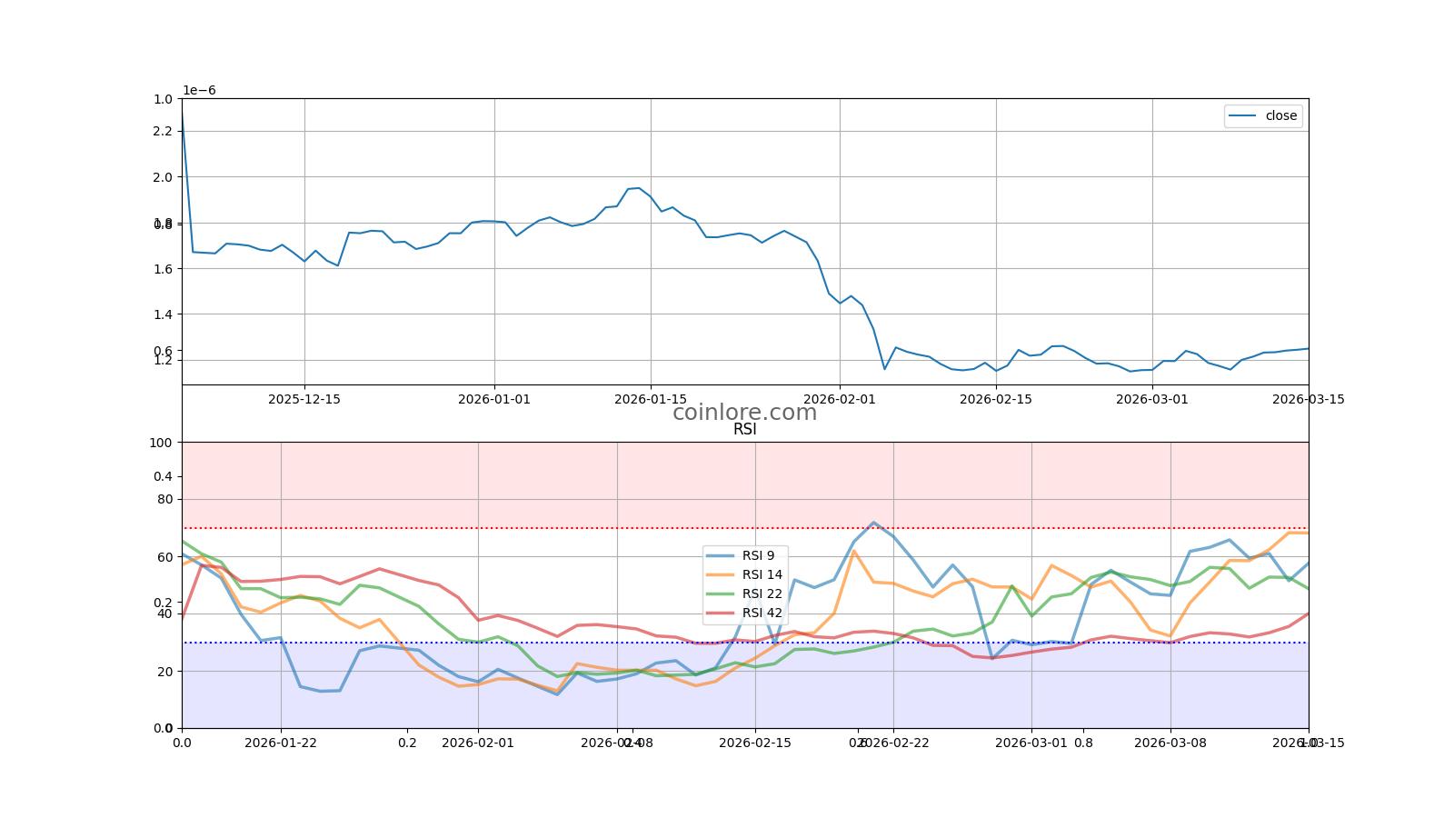 MoneySwap RSI indicator