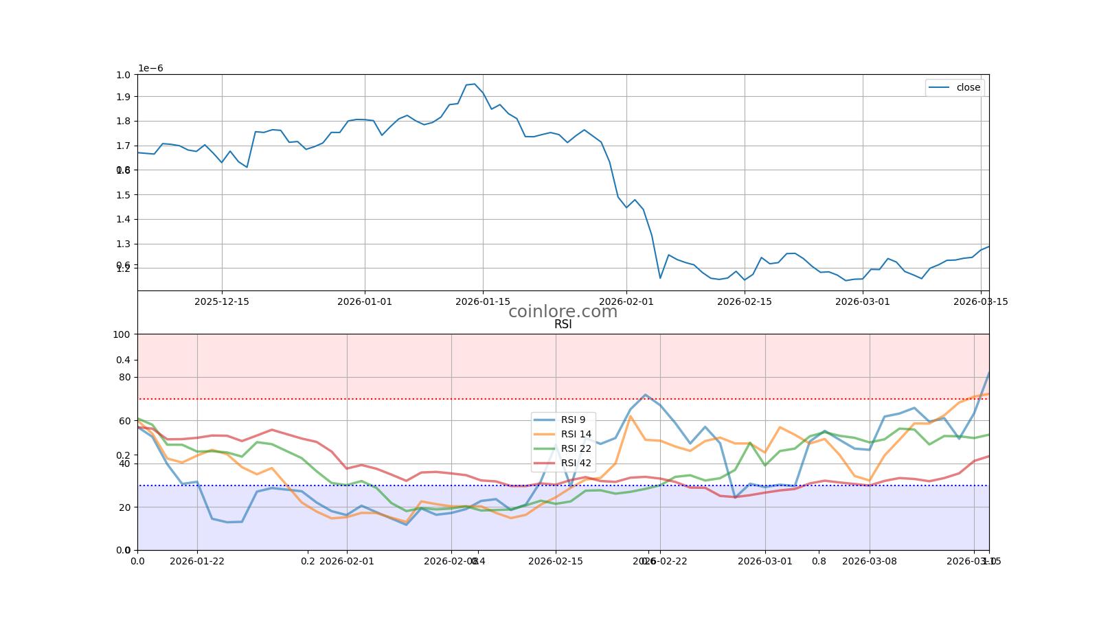 MoneySwap RSI indicator