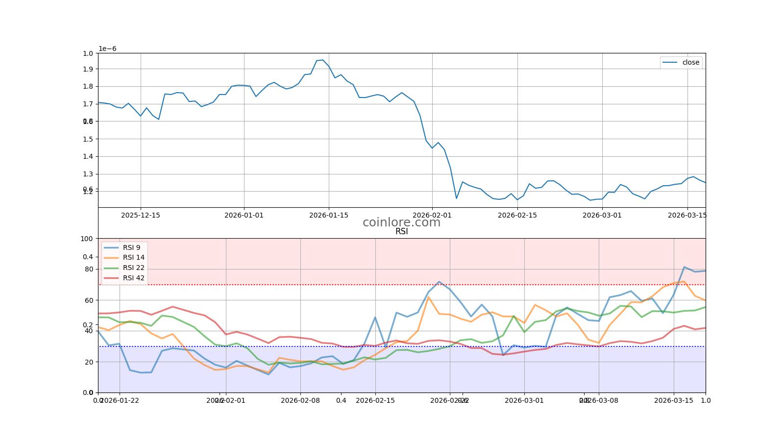MoneySwap RSI indicator