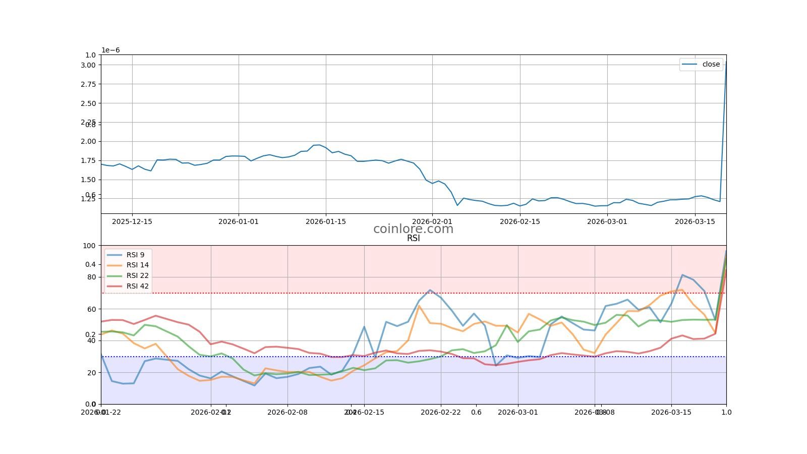 MoneySwap RSI indicator