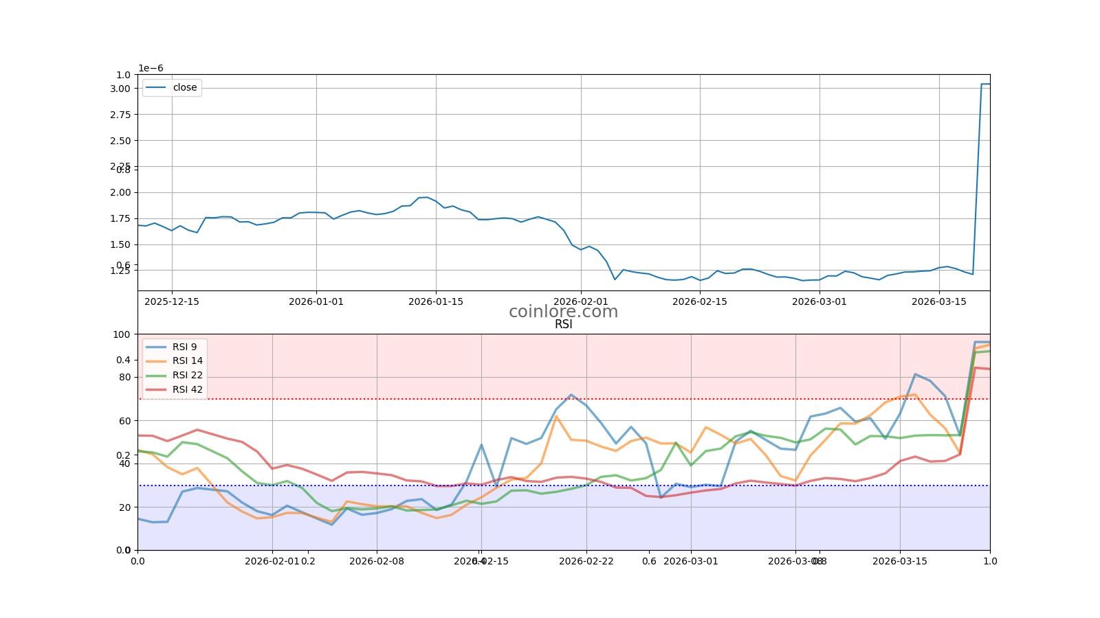 MoneySwap RSI indicator