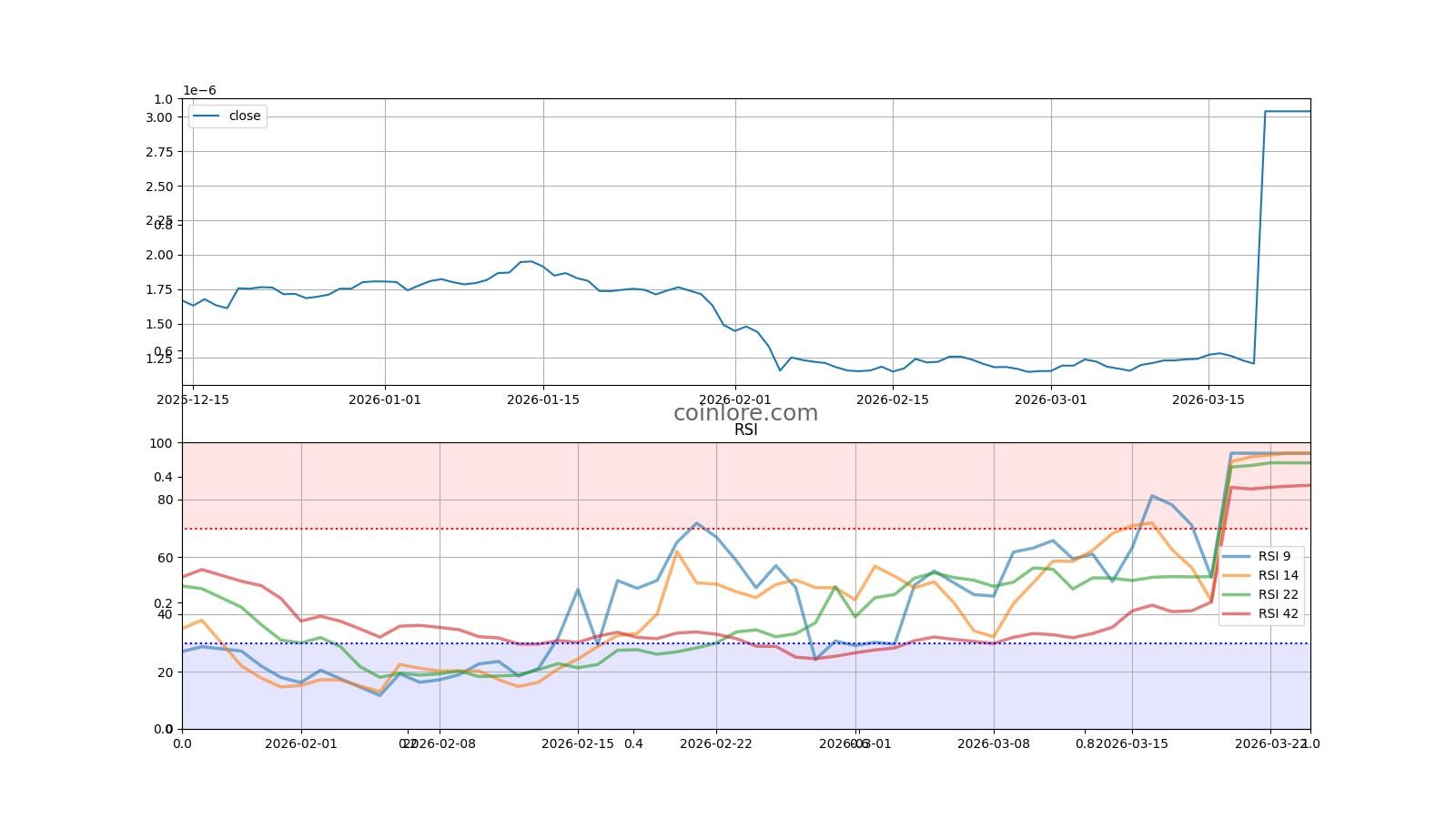 MoneySwap RSI indicator
