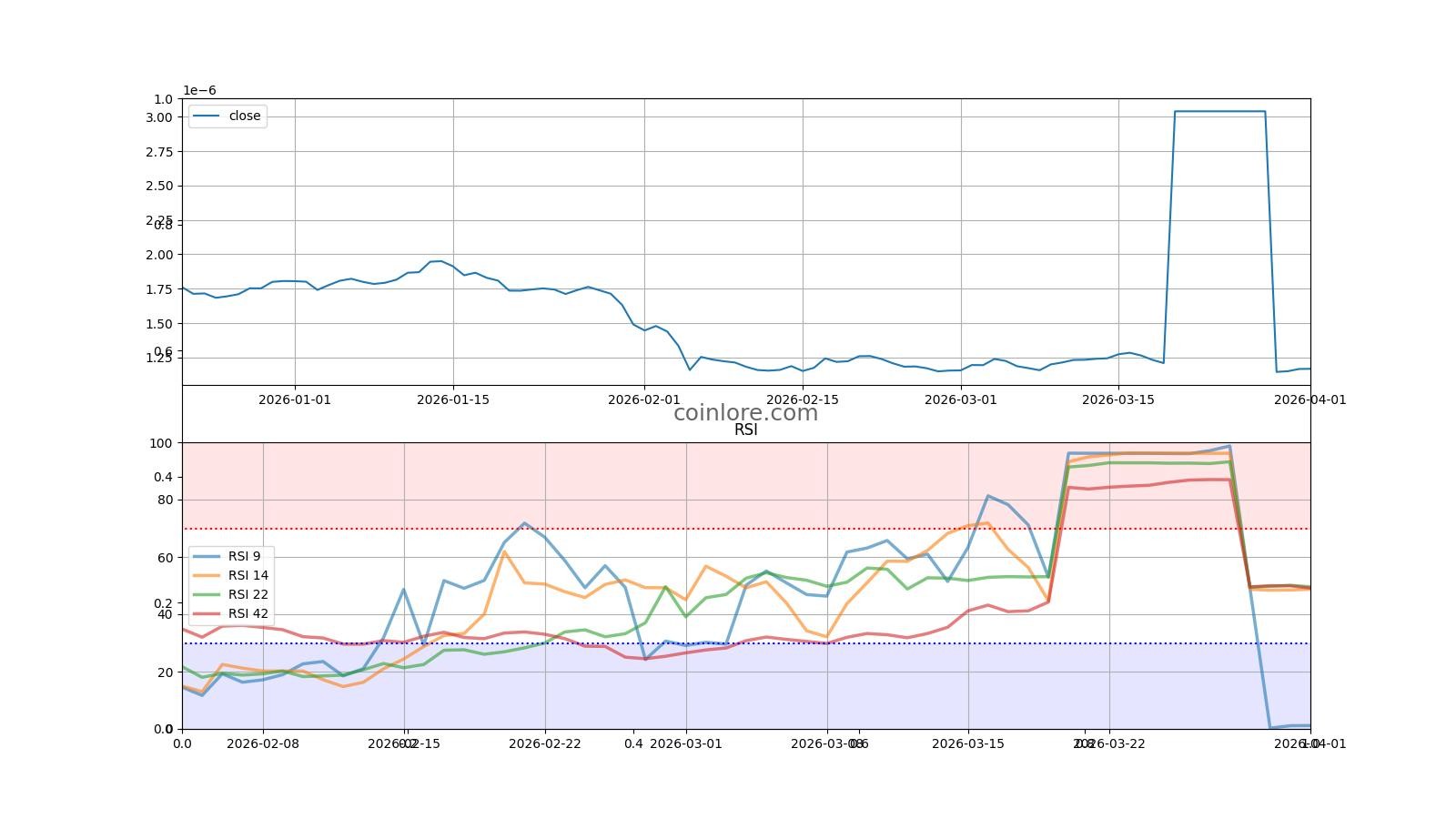 MoneySwap RSI indicator