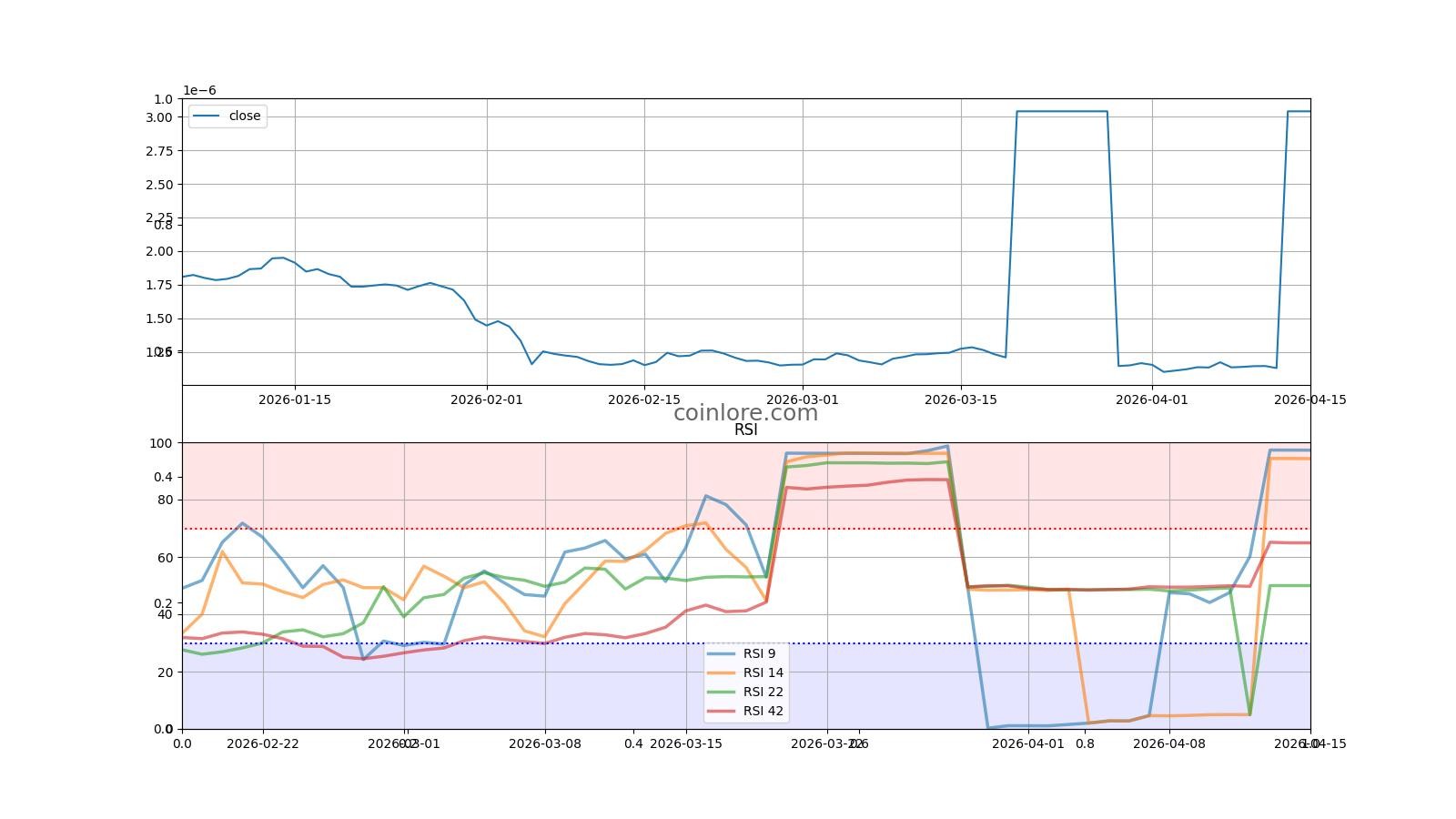 MoneySwap RSI indicator