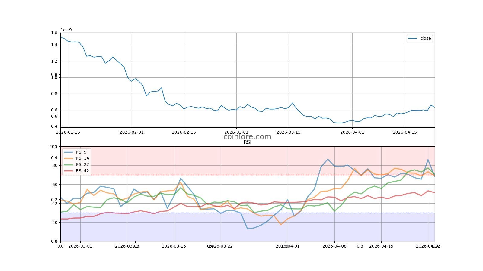 MongCoin RSI indicator