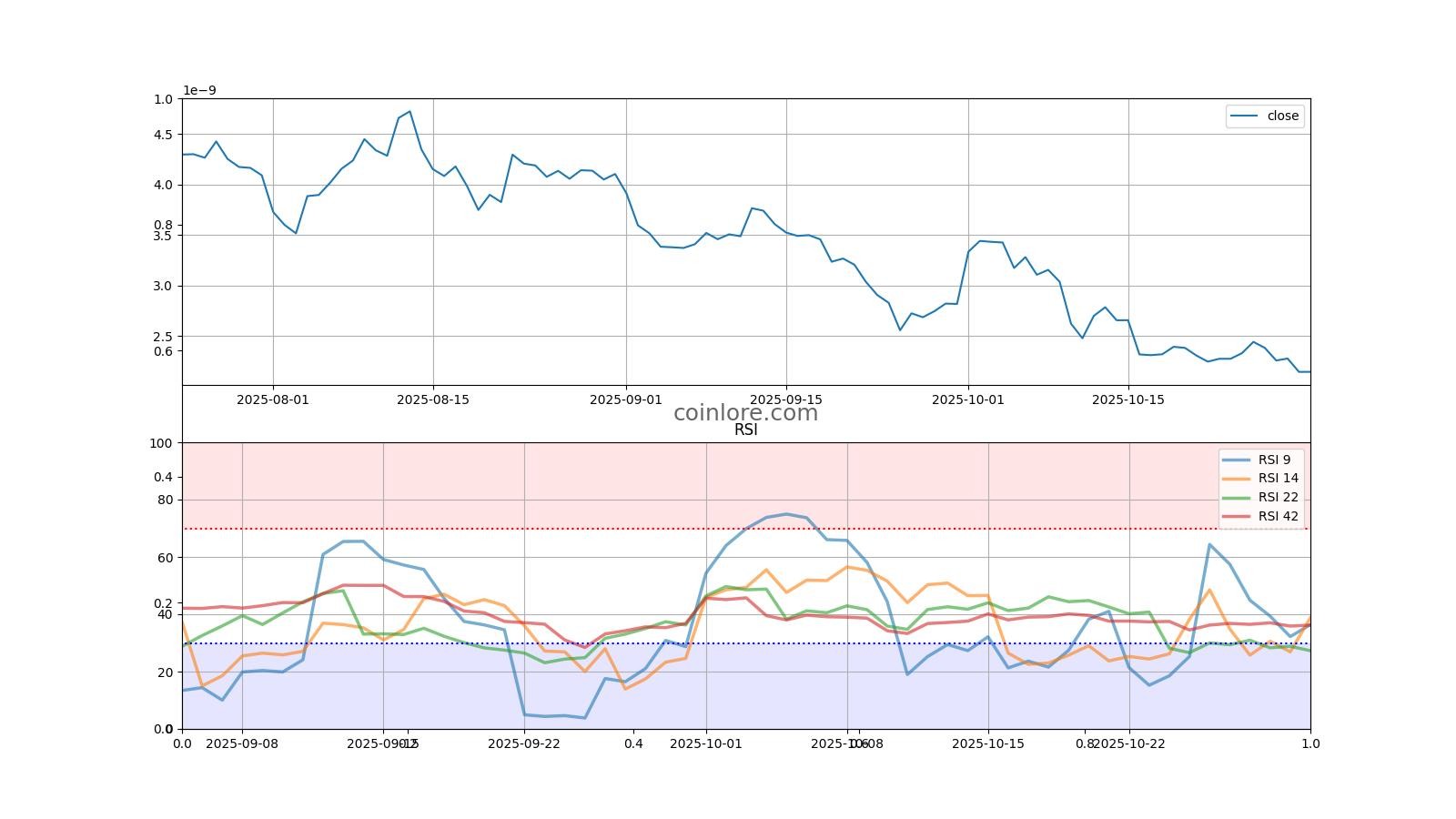 MongCoin RSI indicator