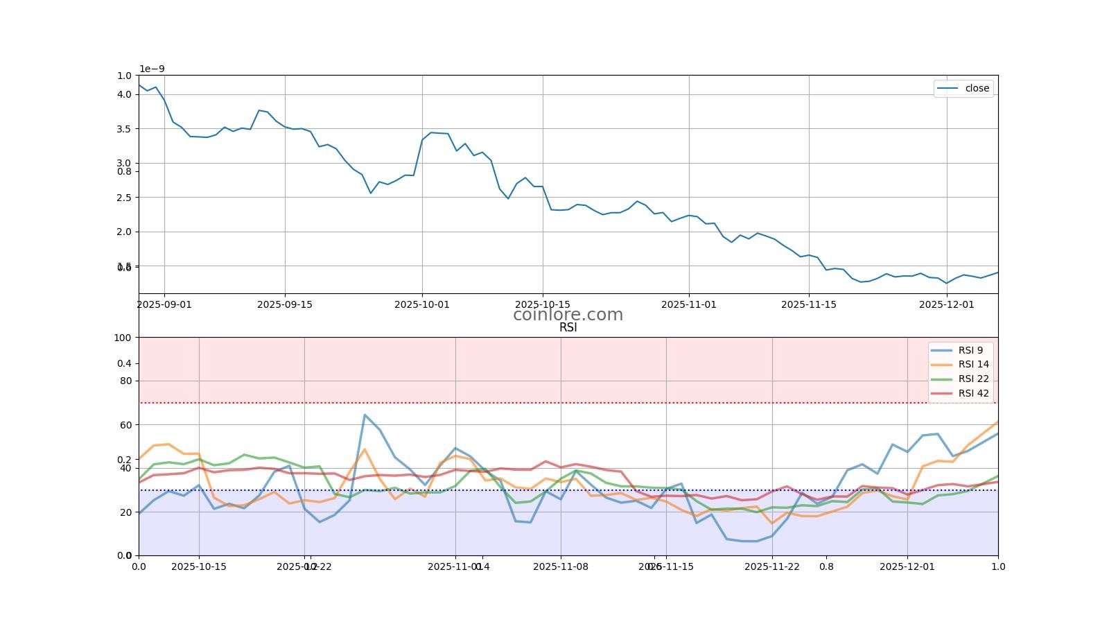 MongCoin RSI indicator