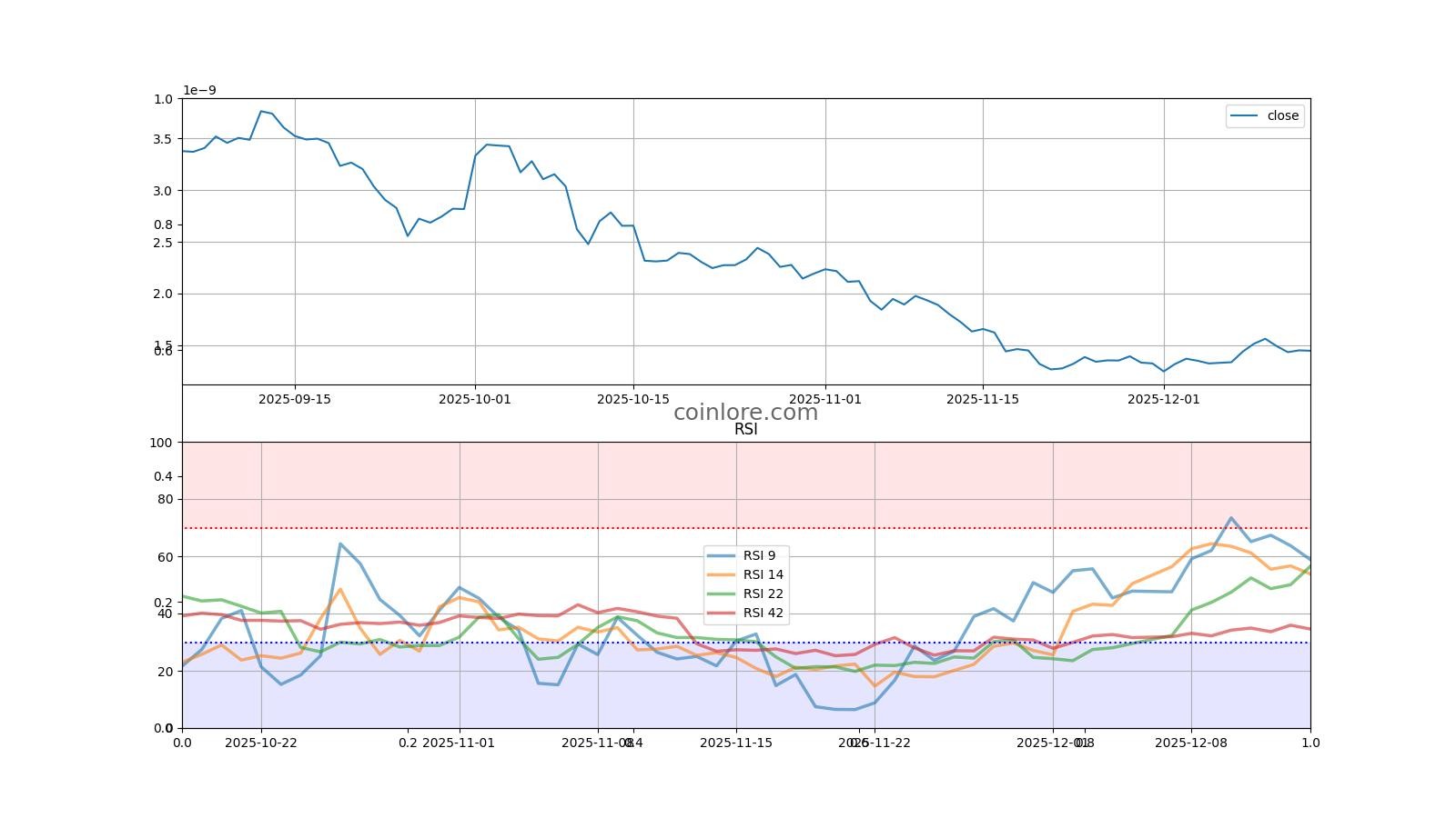 MongCoin RSI indicator