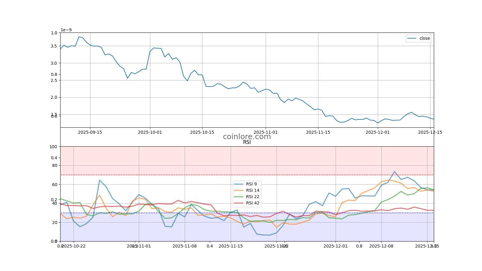 MongCoin RSI indicator