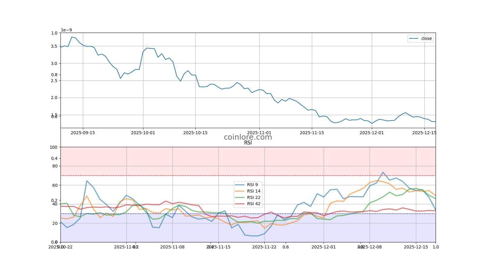 MongCoin RSI indicator