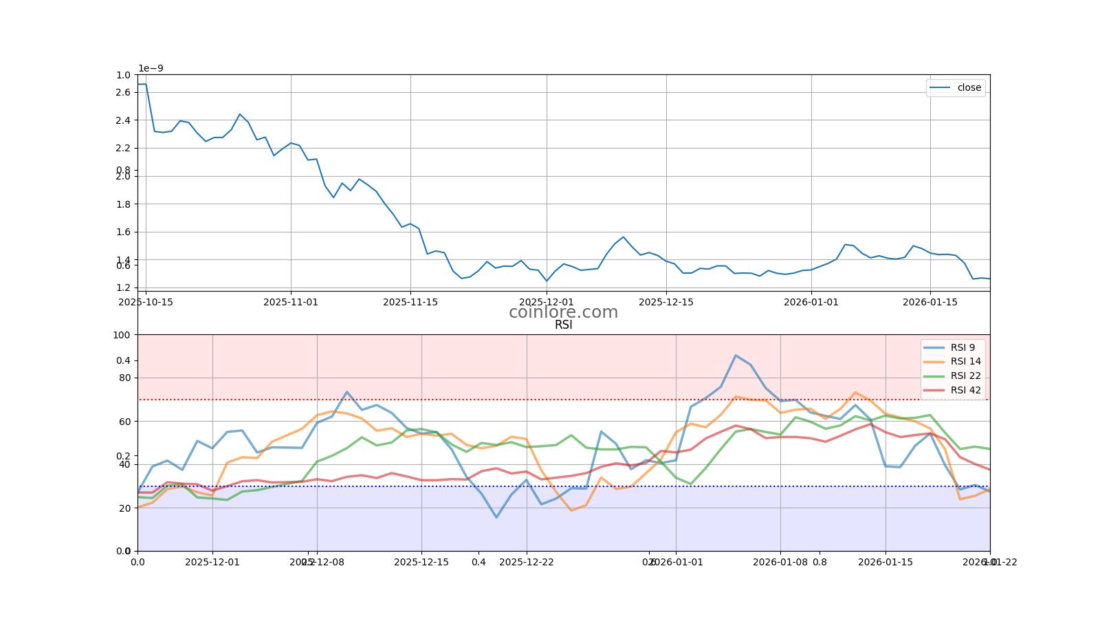 MongCoin RSI indicator