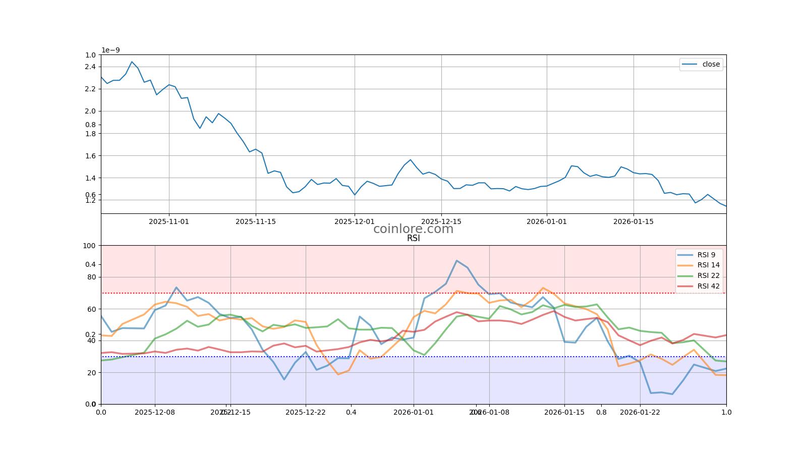 MongCoin RSI indicator