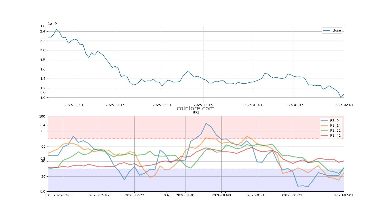 MongCoin RSI indicator
