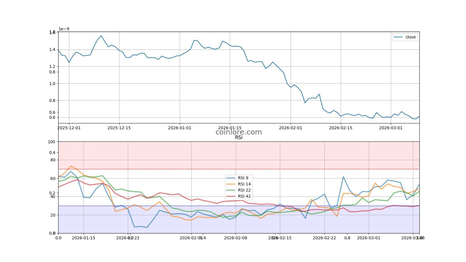 MongCoin RSI indicator