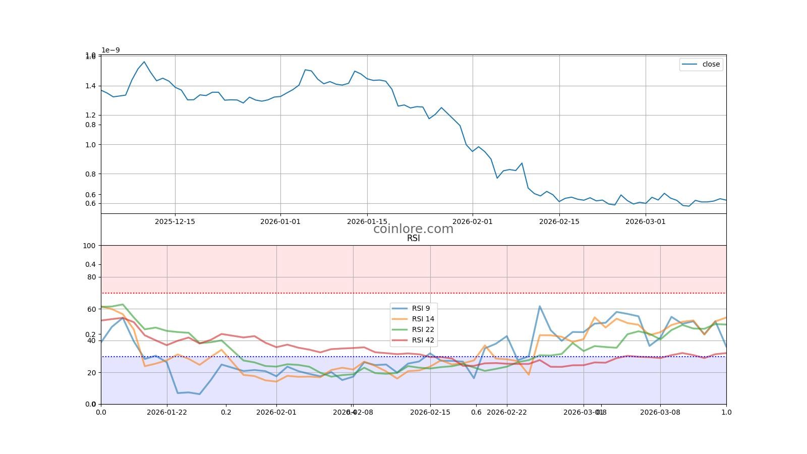 MongCoin RSI indicator