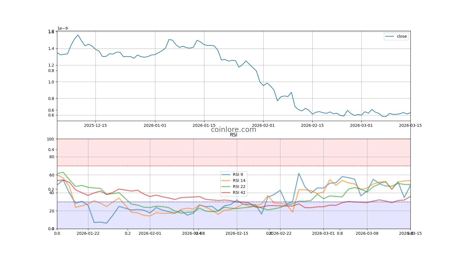 MongCoin RSI indicator