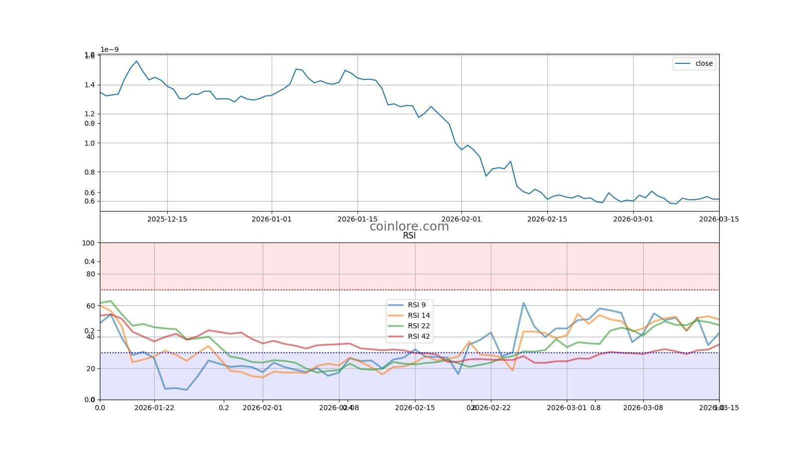 MongCoin RSI indicator