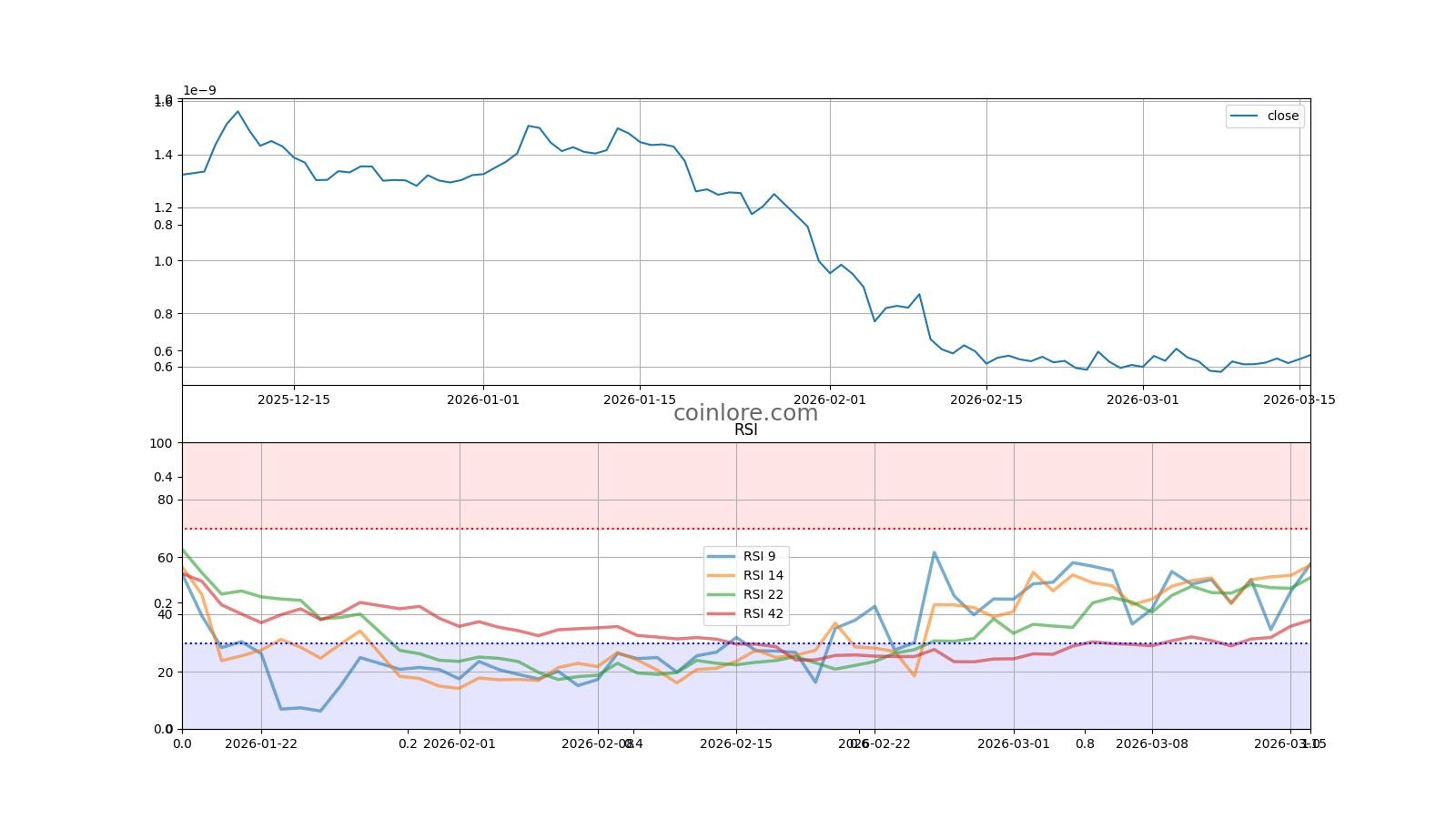 MongCoin RSI indicator