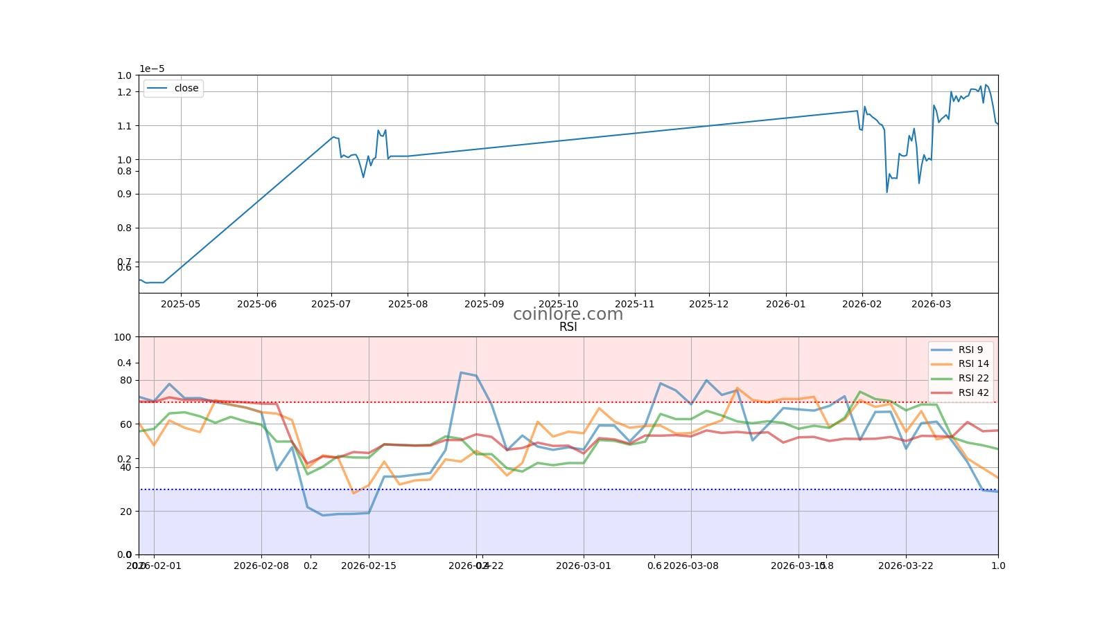 Mongol NFT RSI indicator