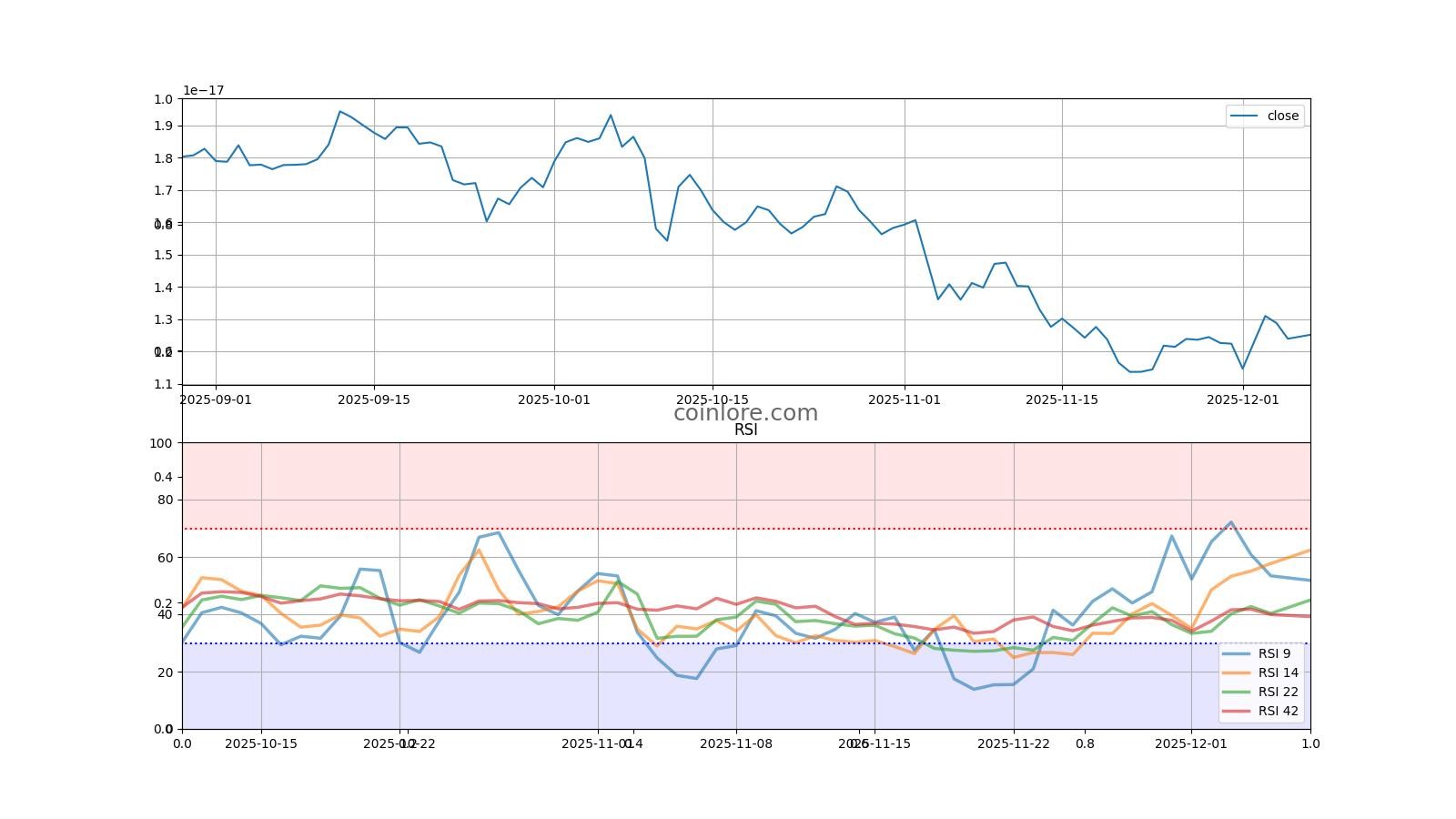 Mongoose RSI indicator