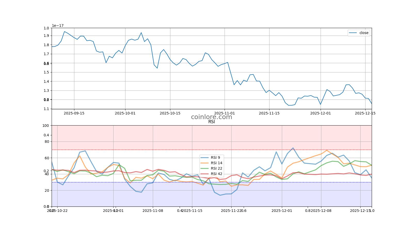 Mongoose RSI indicator