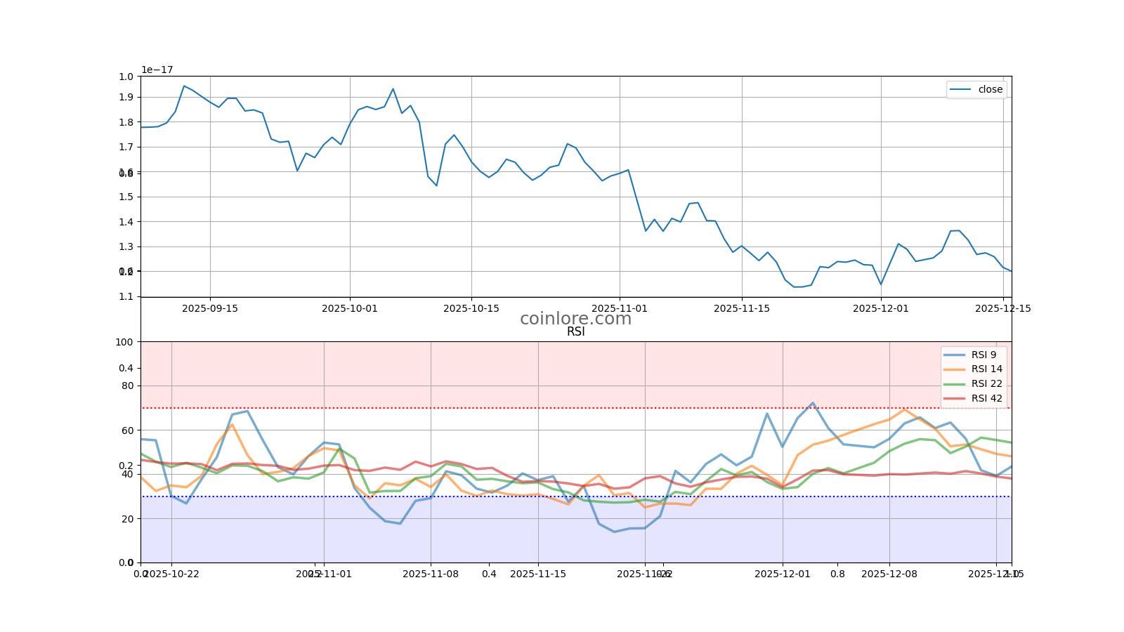 Mongoose RSI indicator