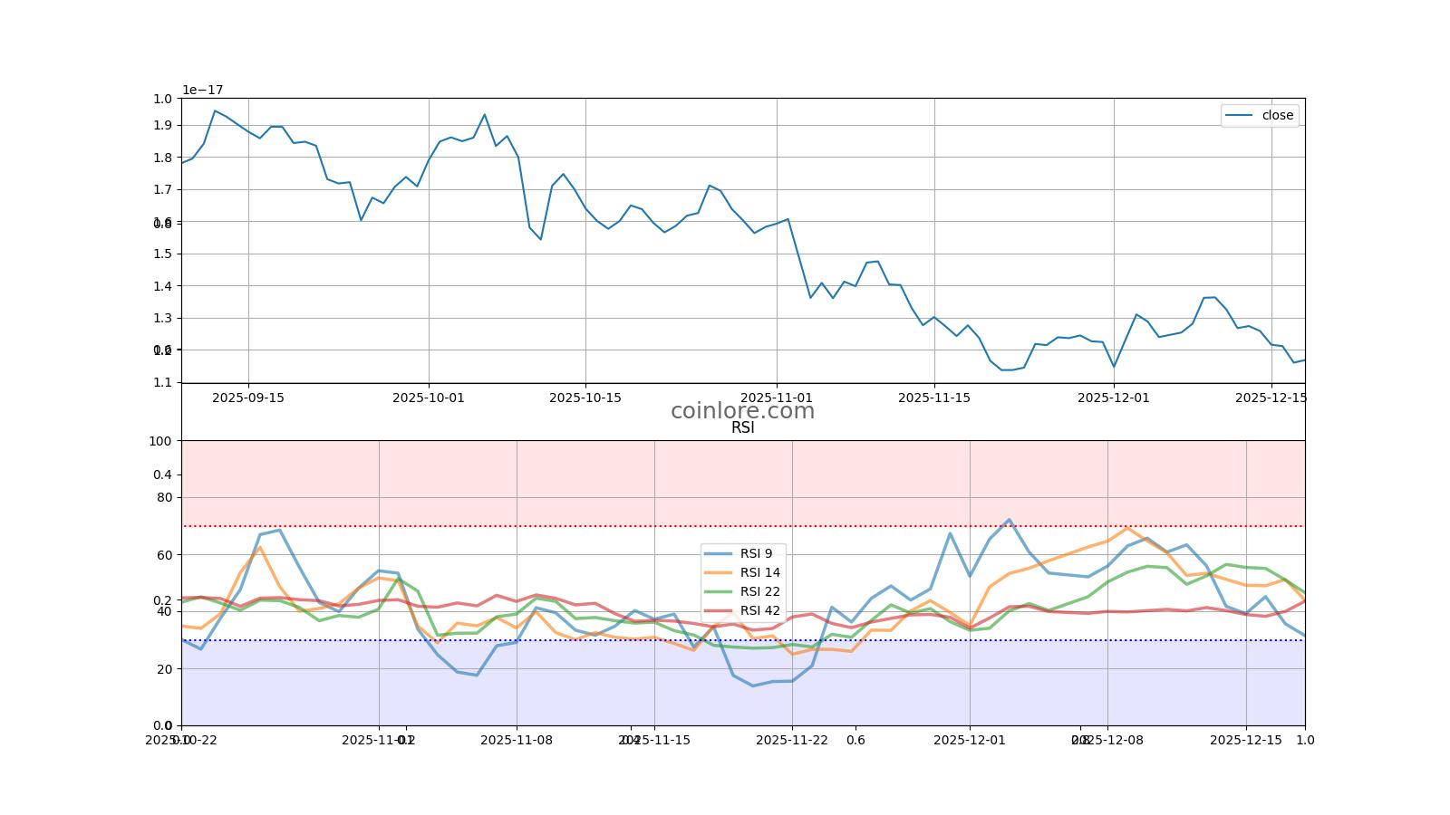 Mongoose RSI indicator