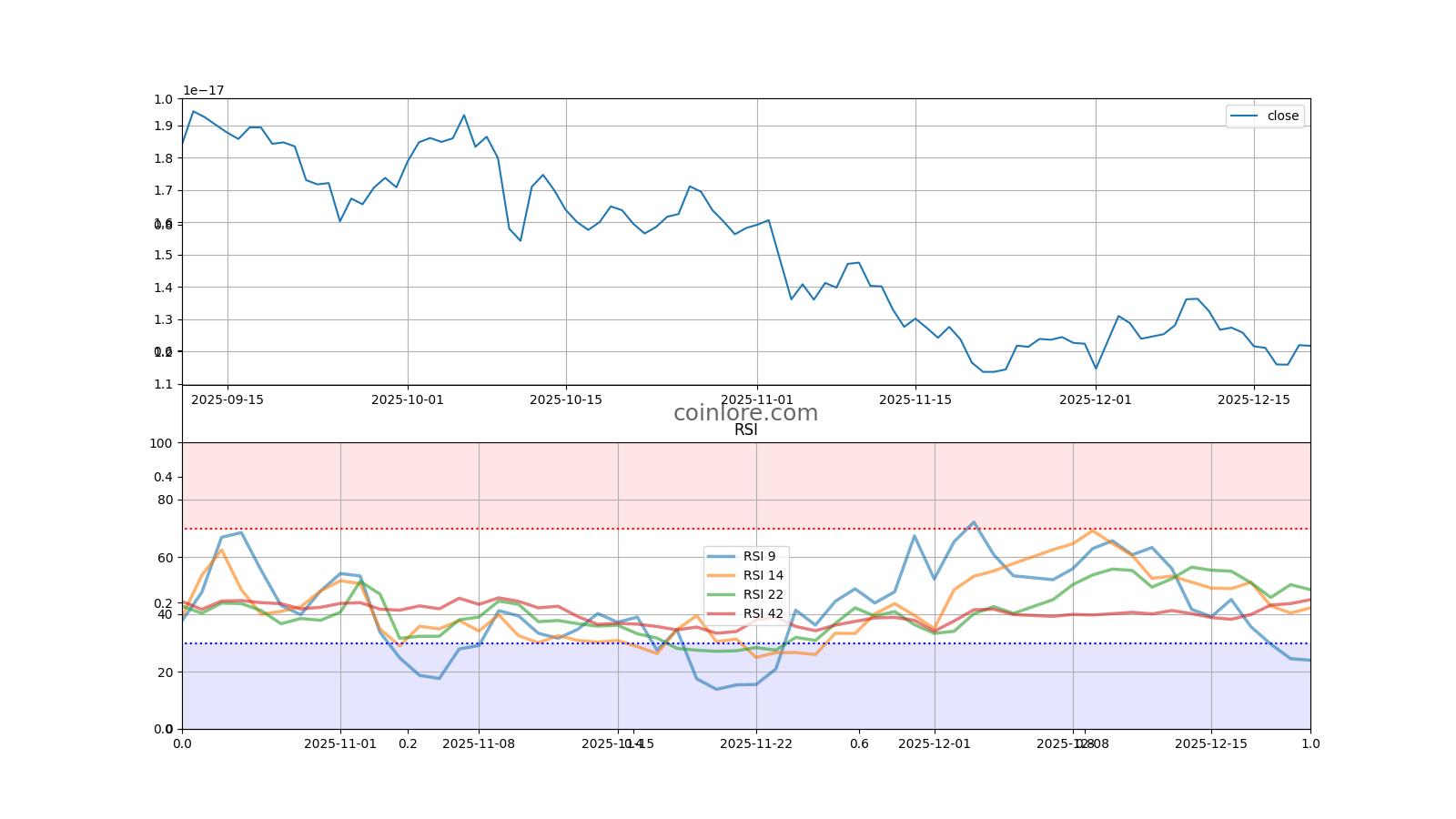 Mongoose RSI indicator