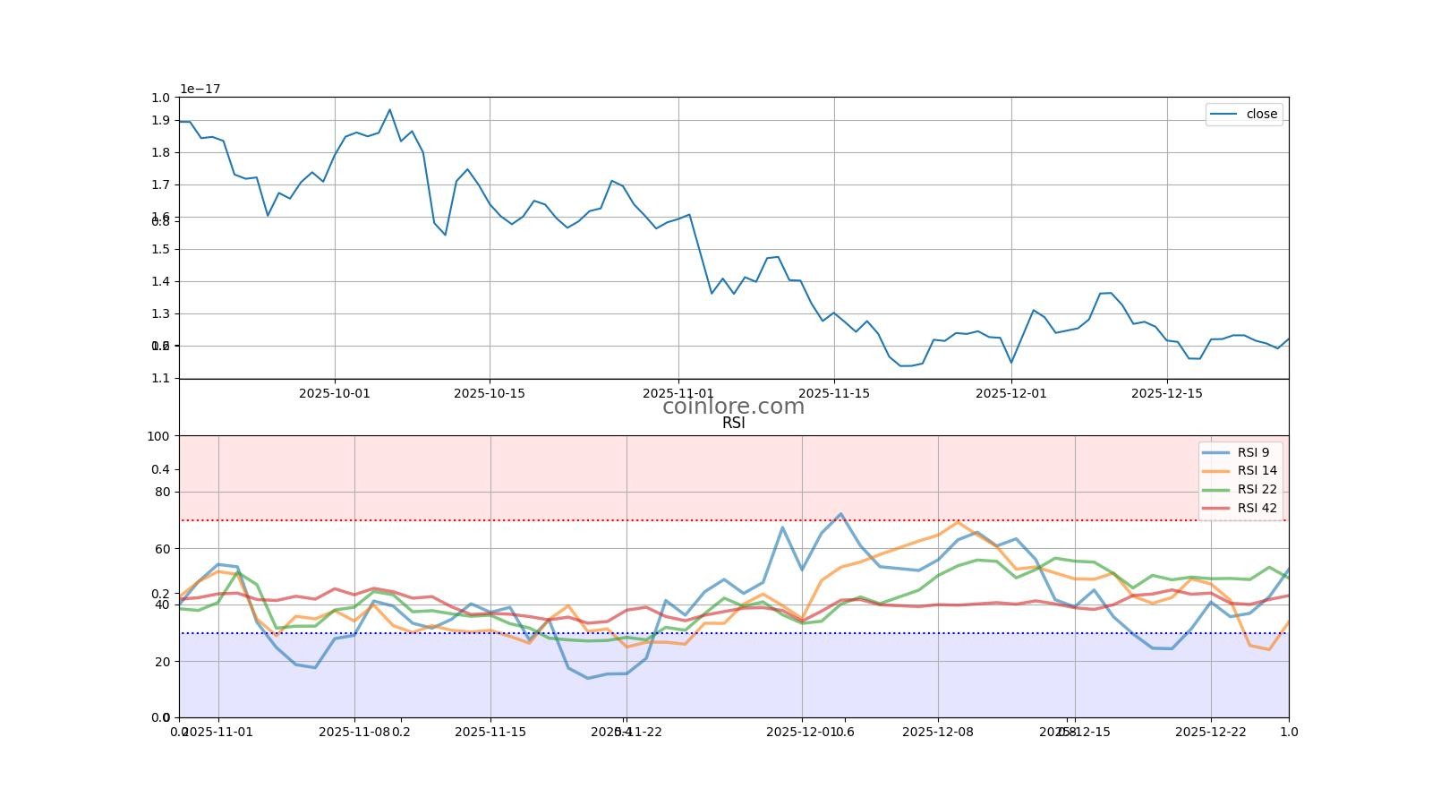 Mongoose RSI indicator