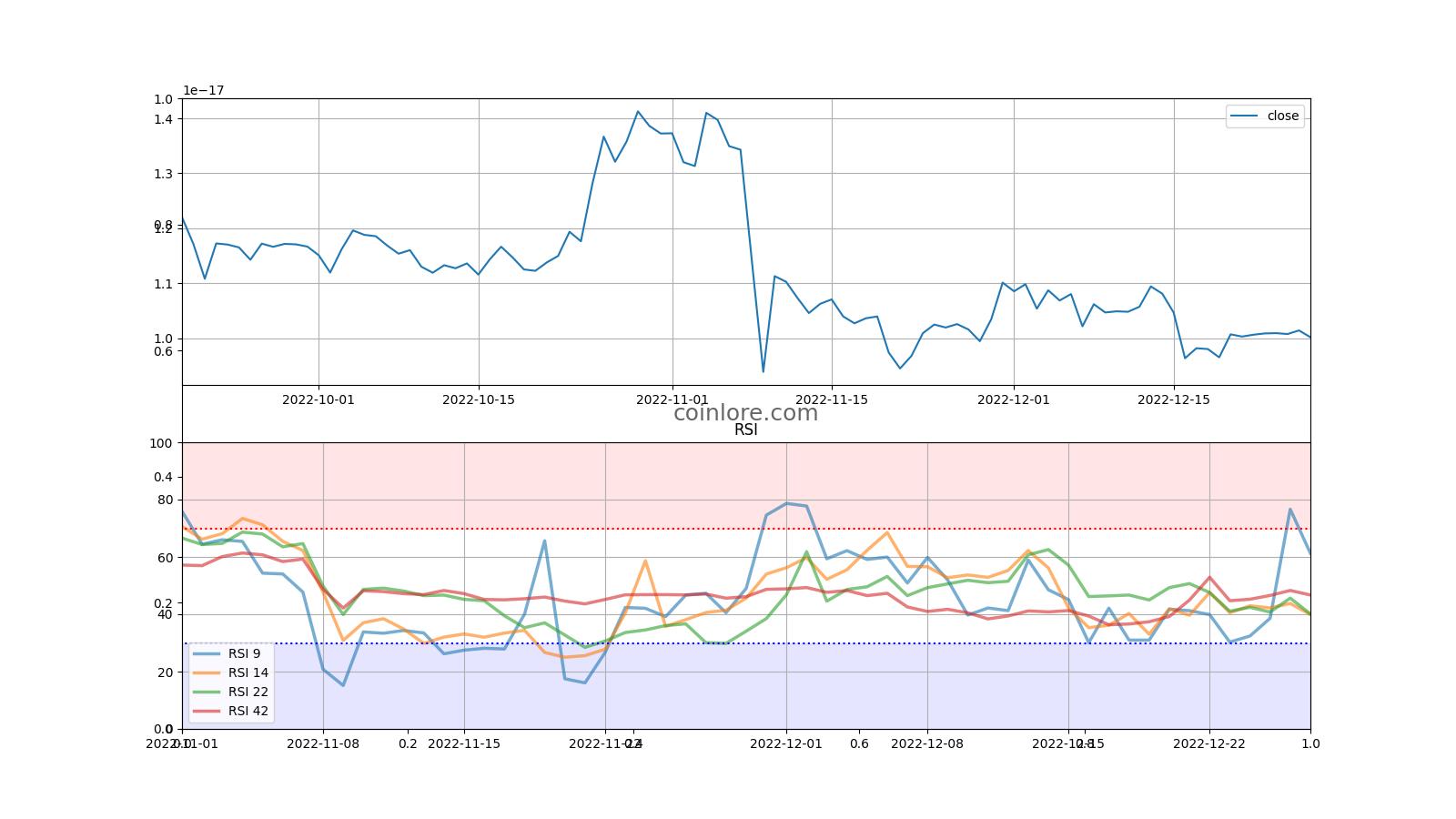 Mongoose RSI indicator