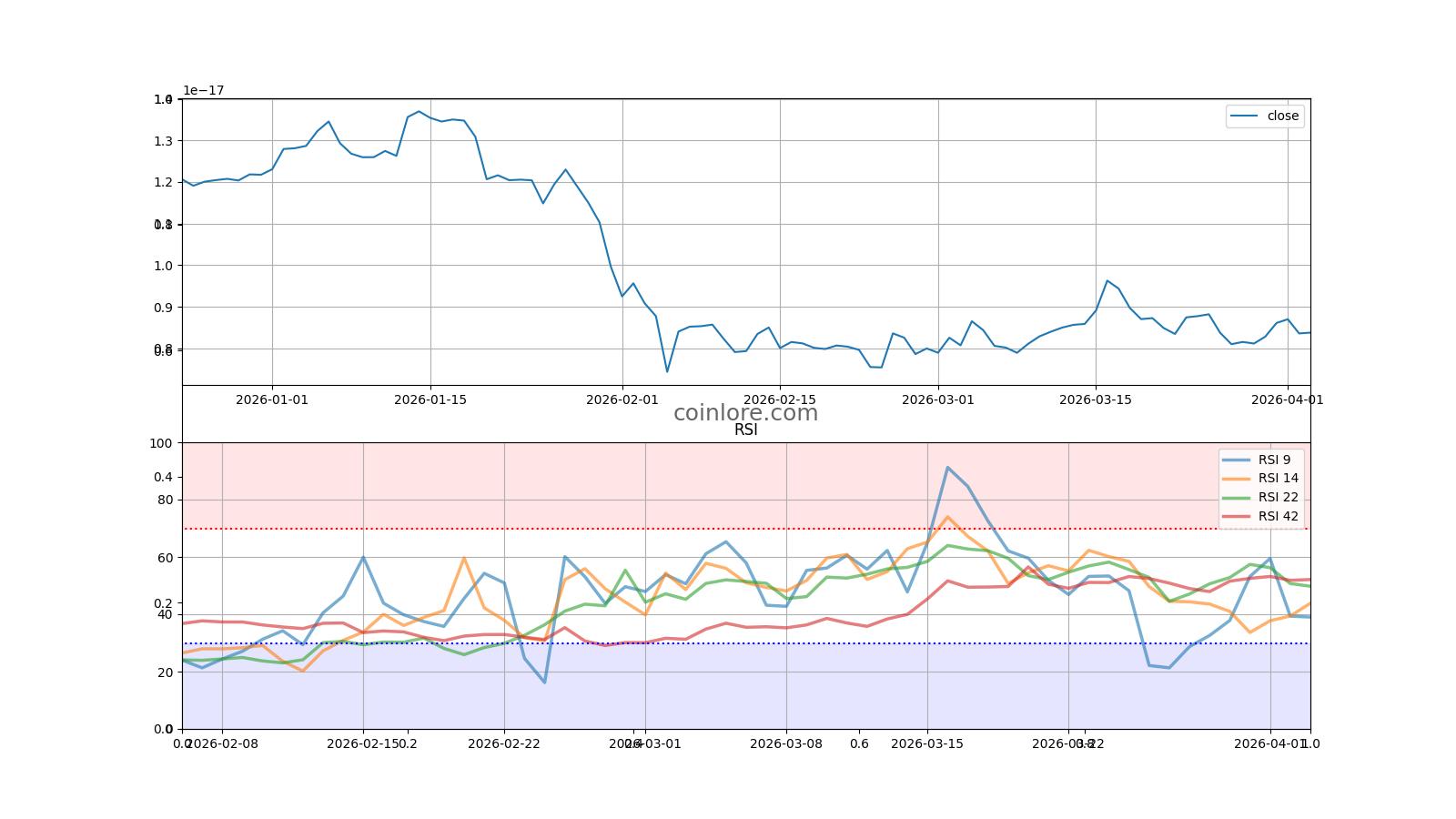 Mongoose RSI indicator