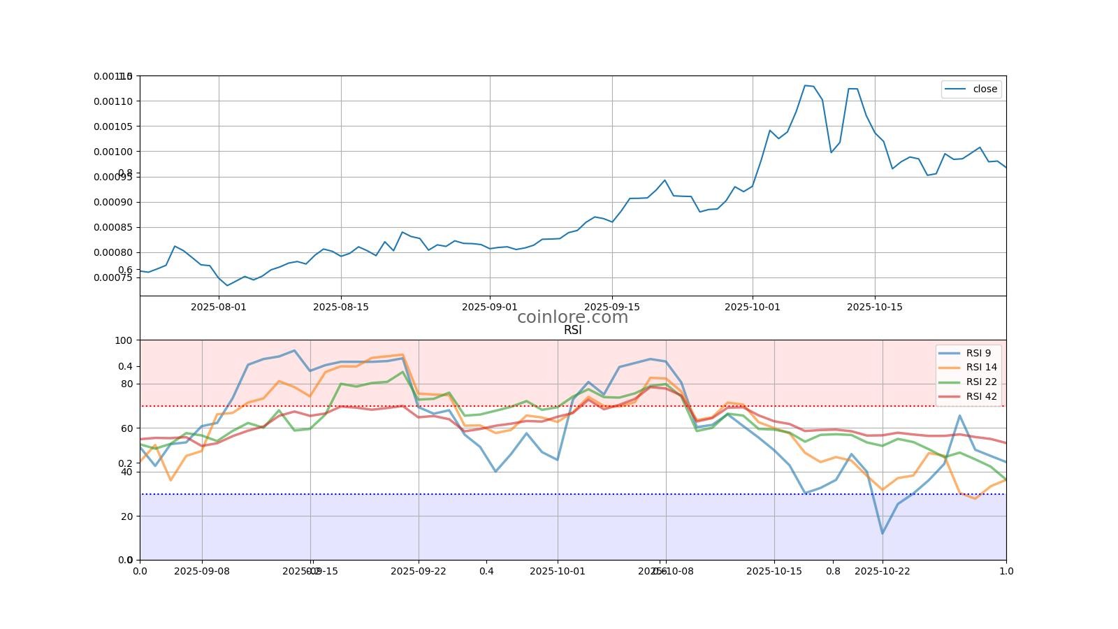 Moniwar RSI indicator