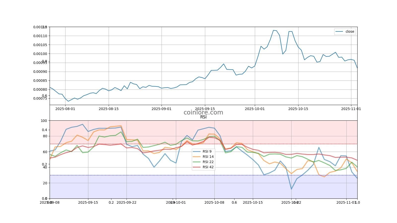 Moniwar RSI indicator