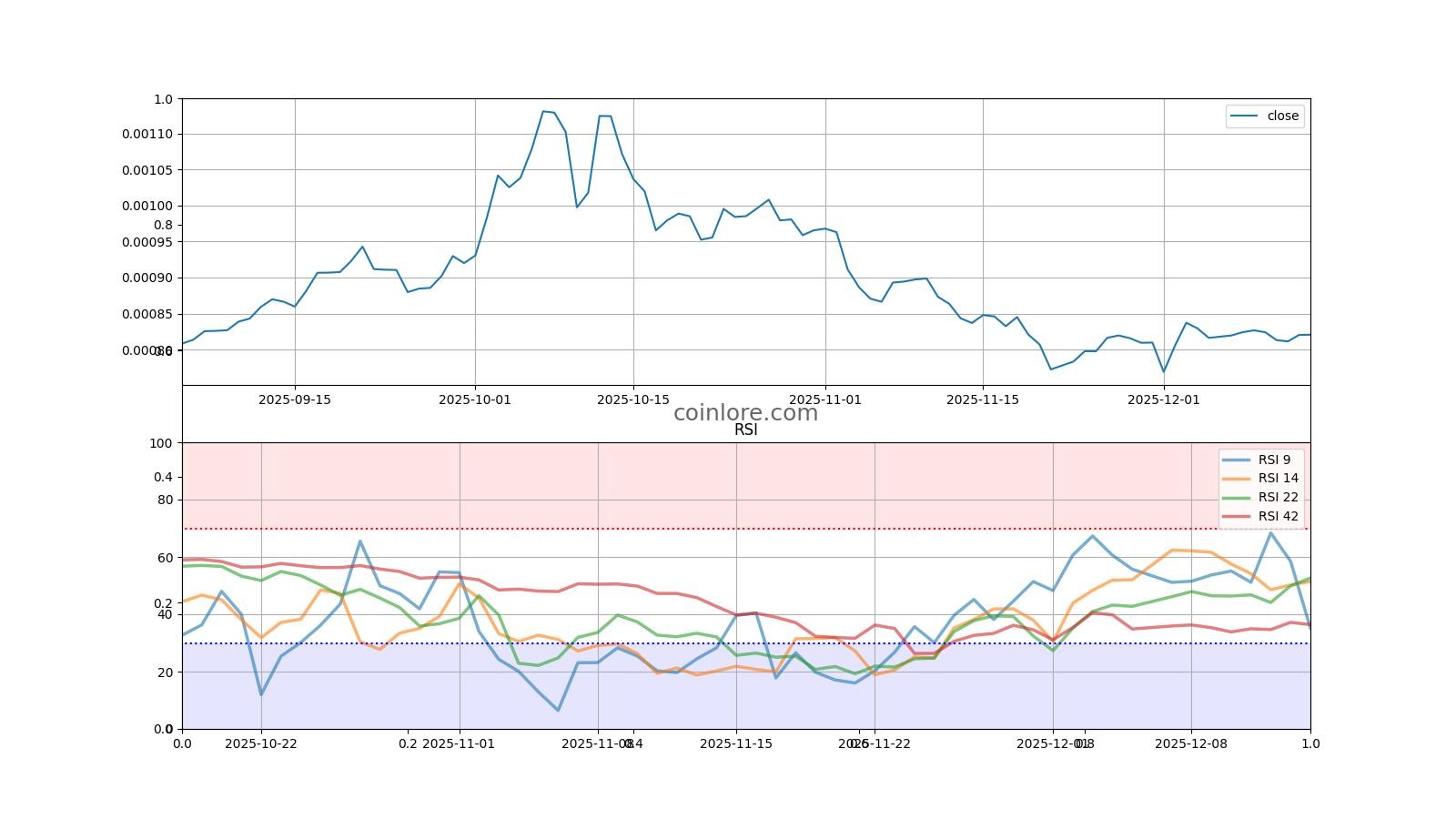 Moniwar RSI indicator
