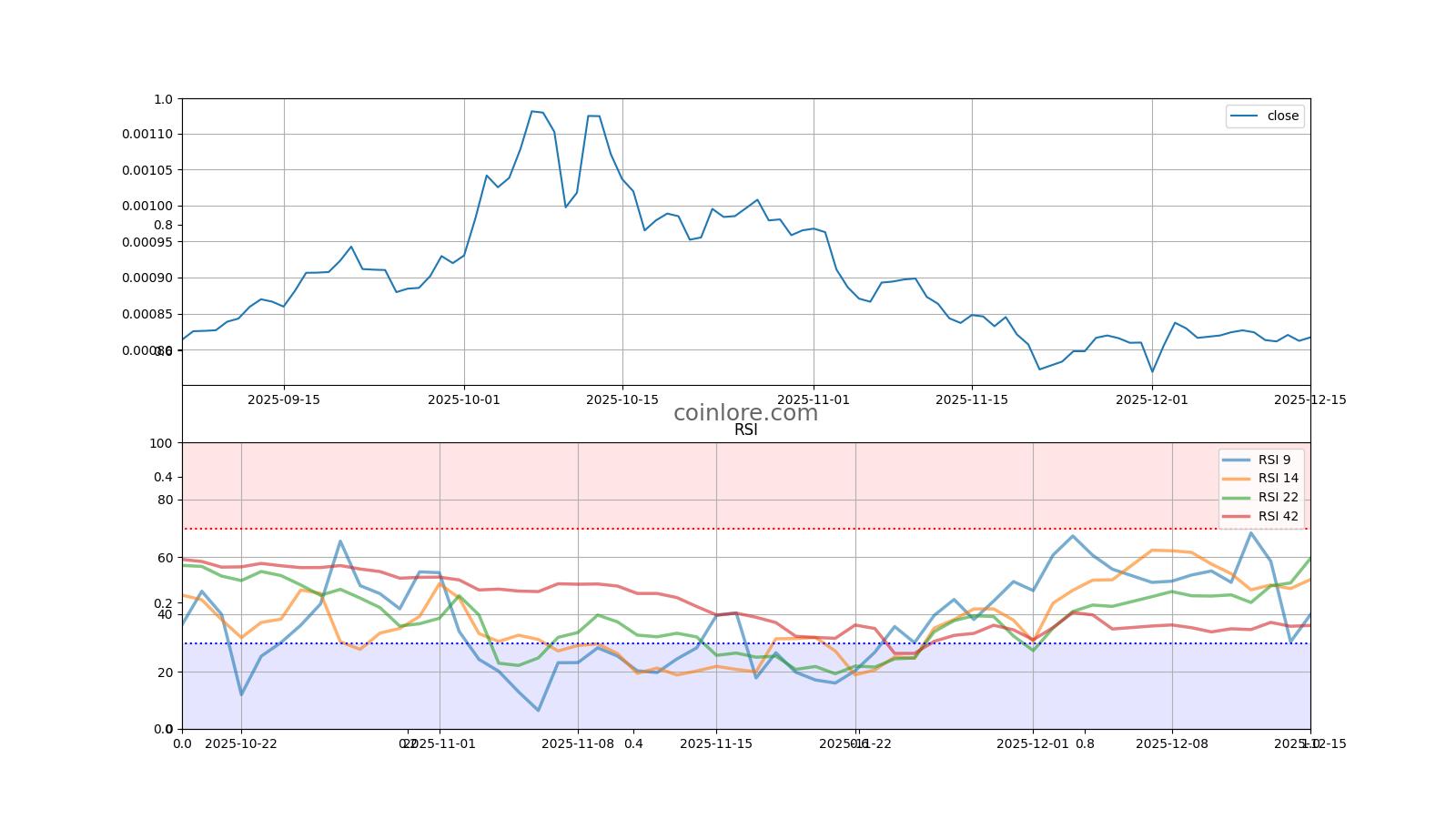 Moniwar RSI indicator