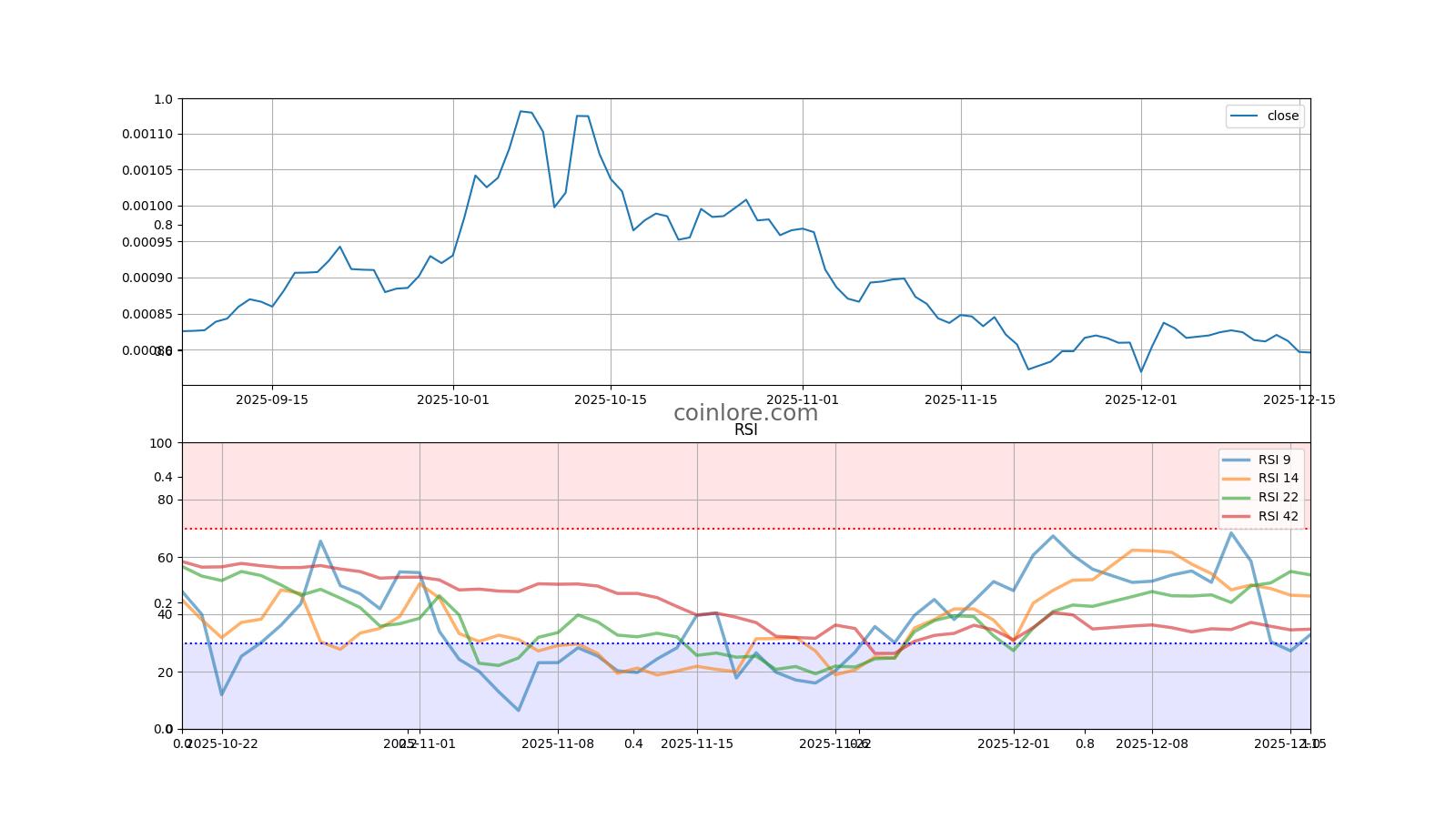 Moniwar RSI indicator
