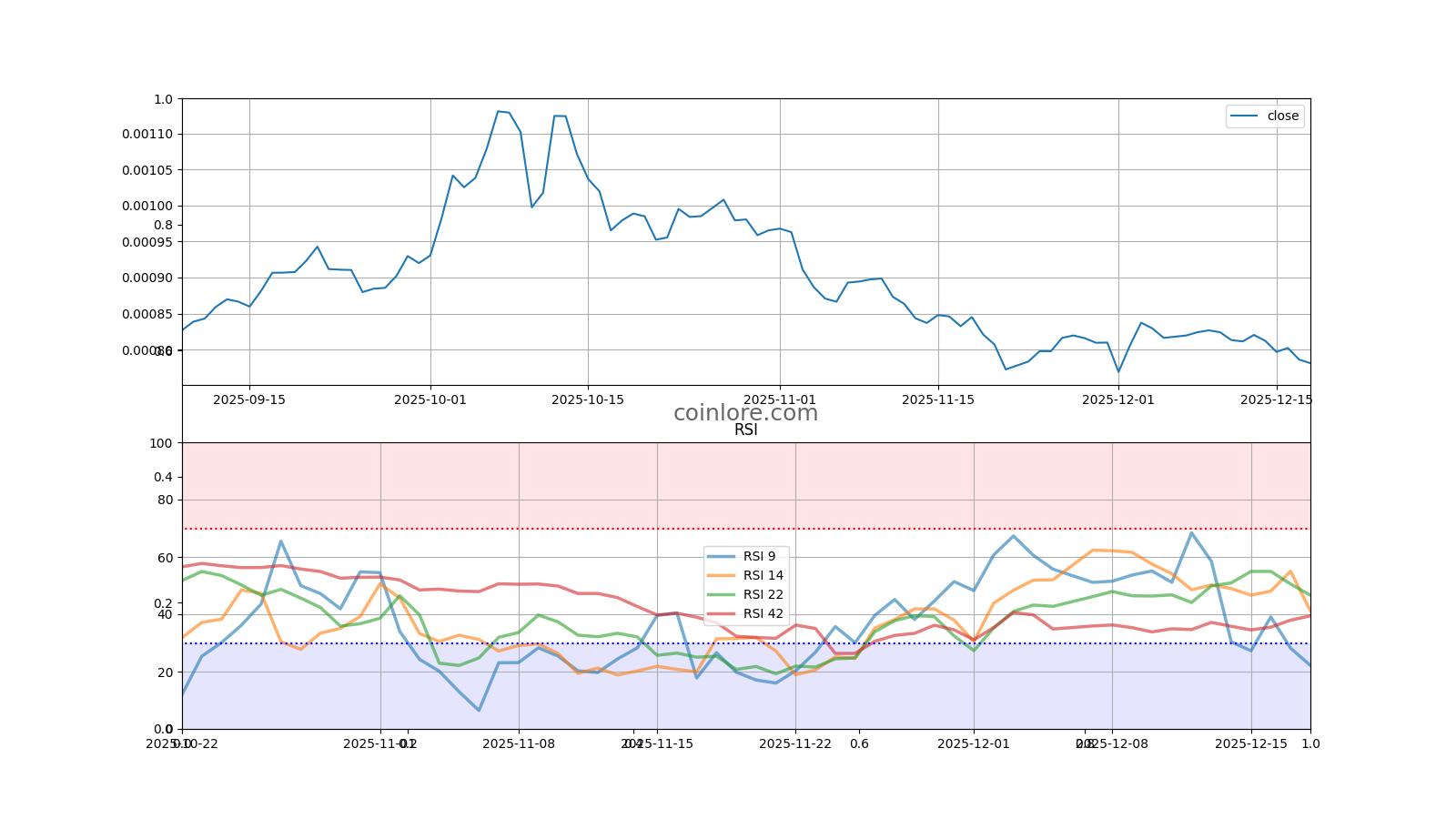 Moniwar RSI indicator