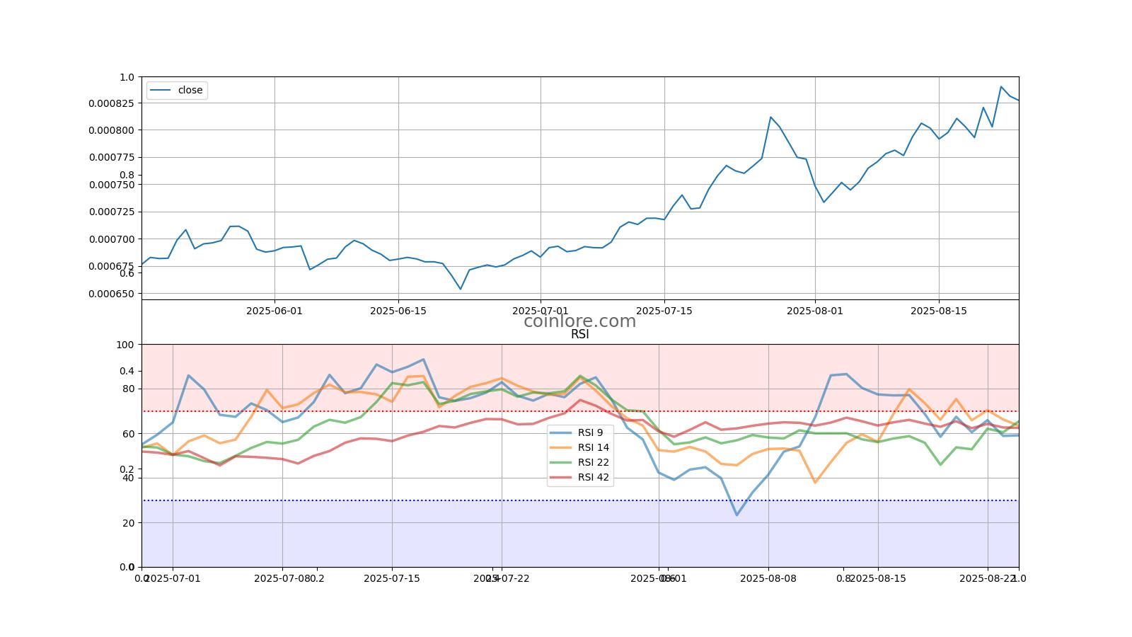 Moniwar RSI indicator