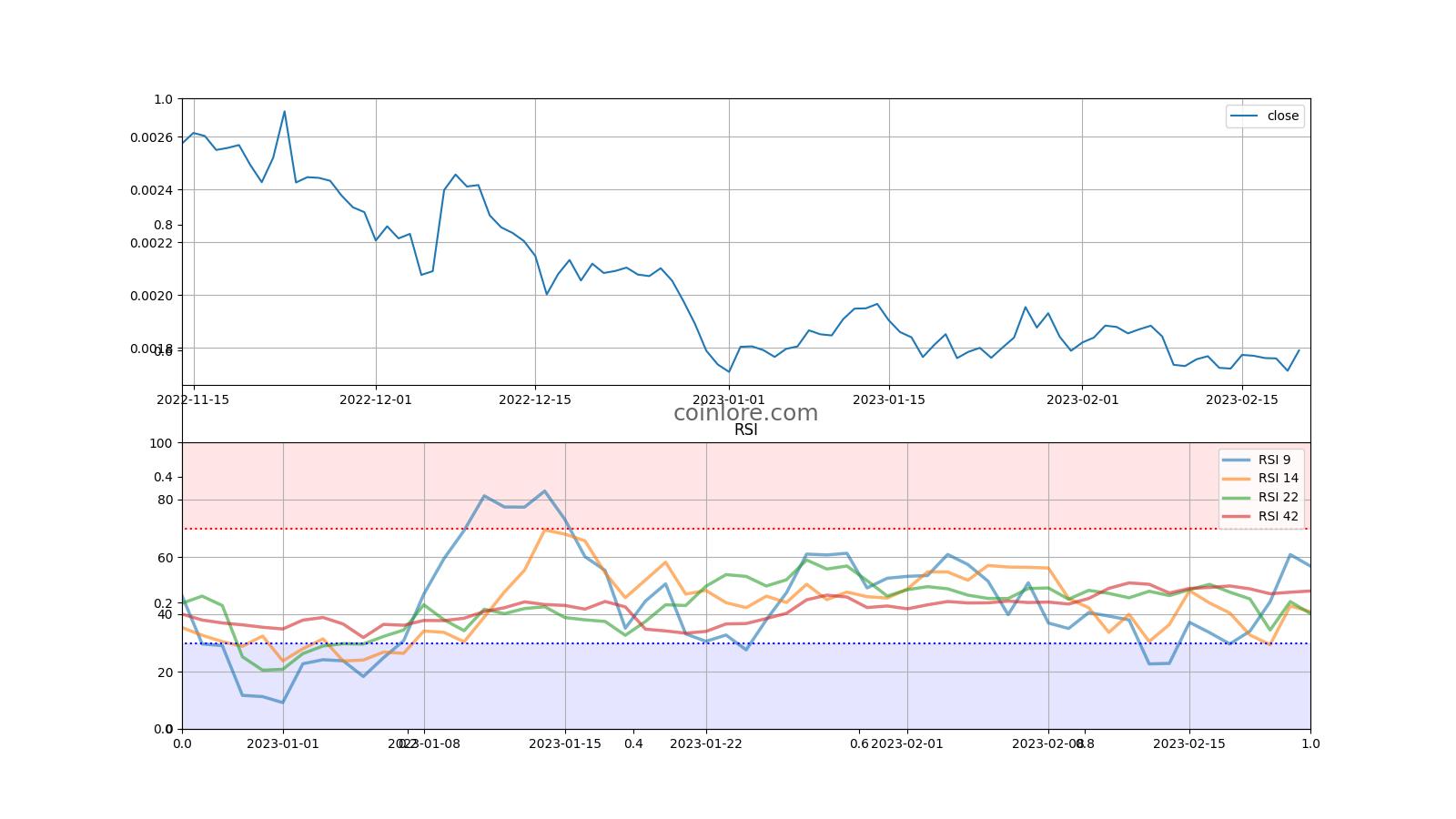 Moniwar RSI indicator